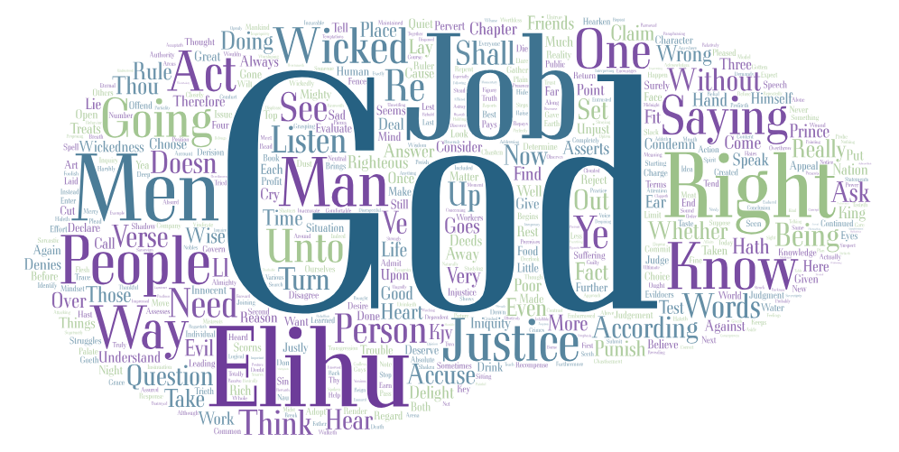 Job 34 Meaning – Explaining The Book