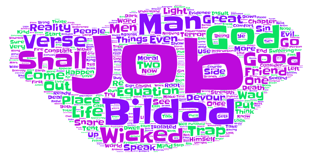 Job 18 Commentary – Explaining The Book