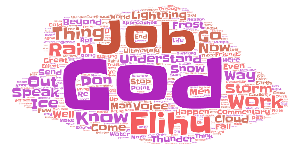 Job 37 Commentary – Explaining The Book
