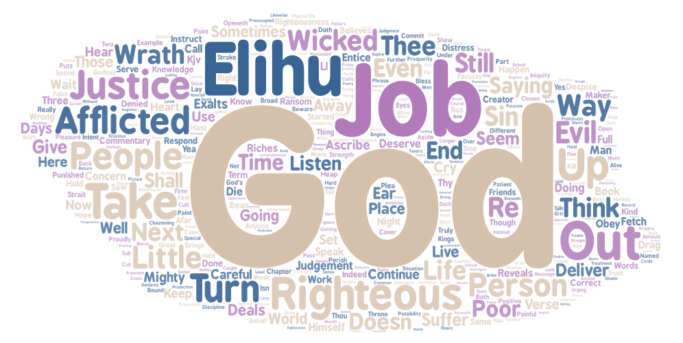 Job 36 Commentary – Explaining The Book