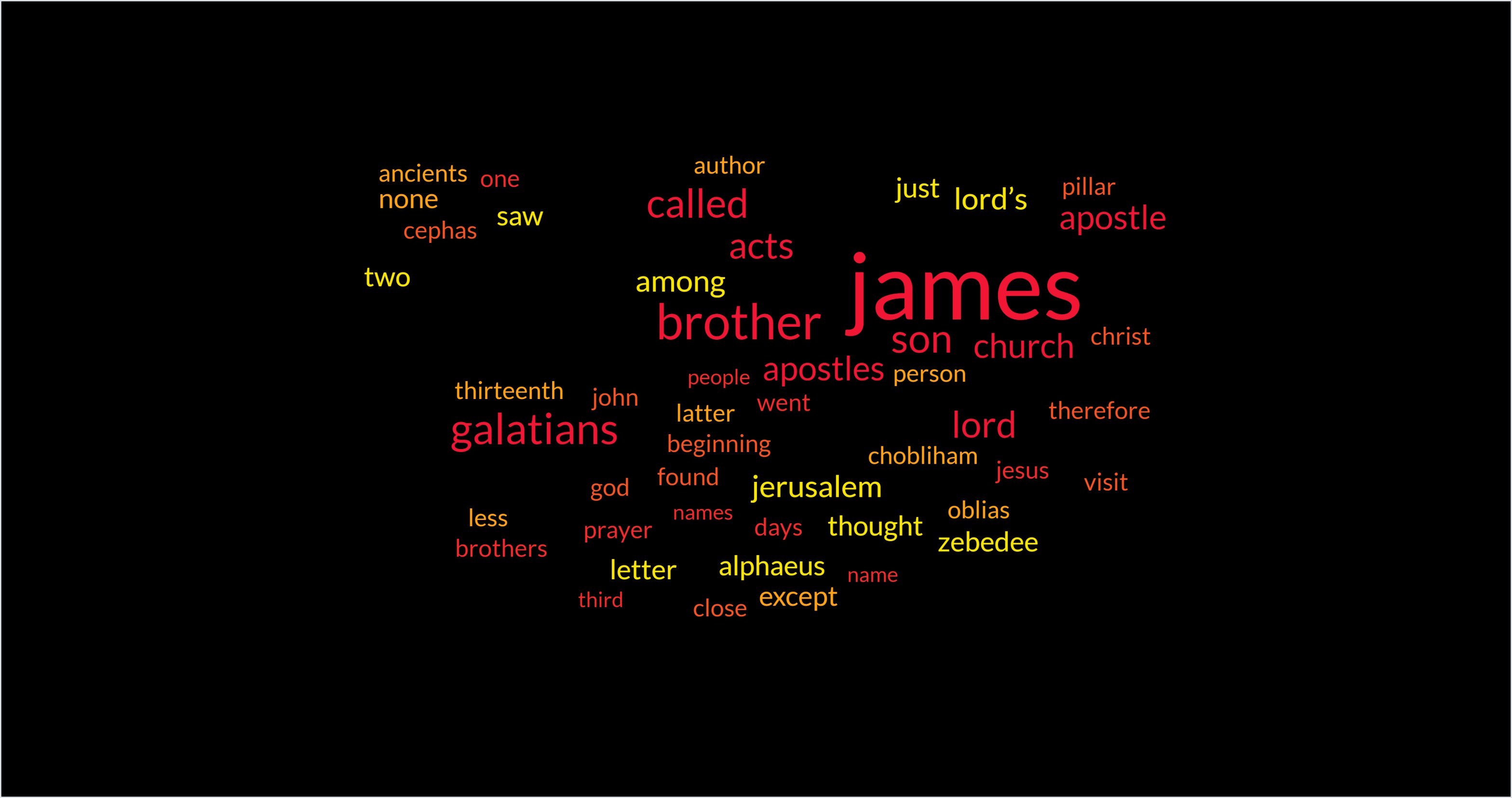 Explaining The Book – Bible Study Resources