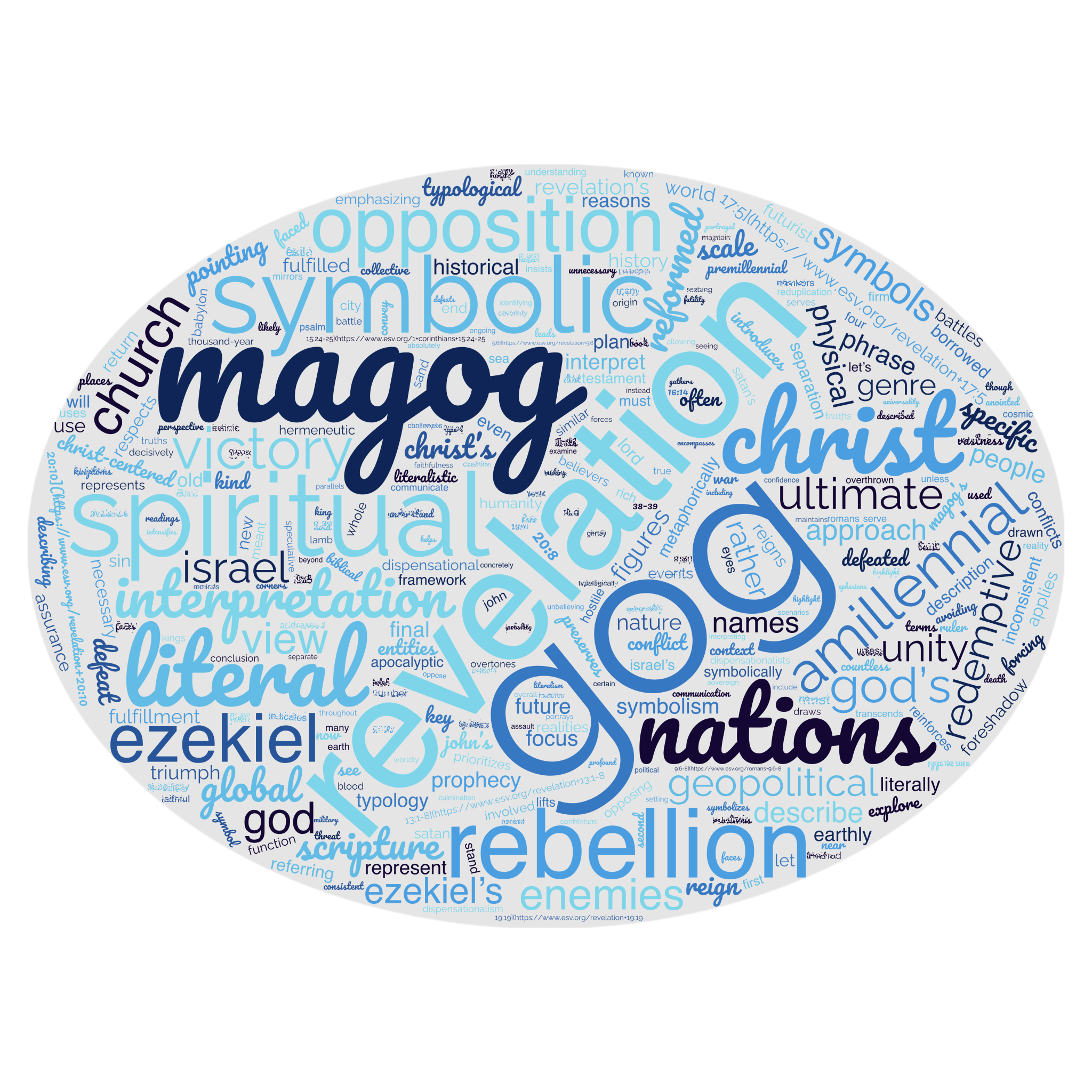 Are Gog and Magog Symbolic or Literal in Revelation 20:8? – Explaining ...