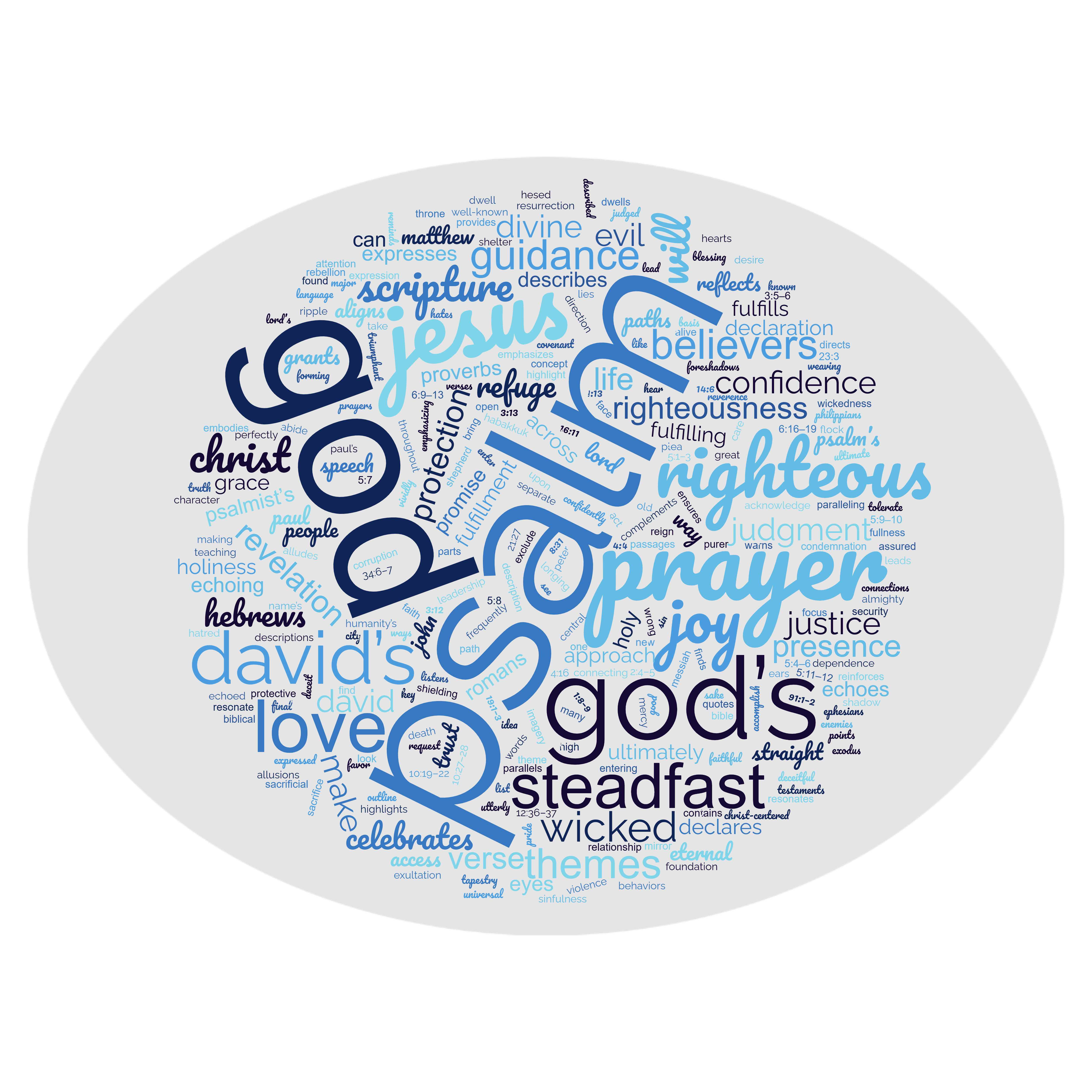 How Psalm 5 Relates to the Rest of Scripture – Explaining The Book