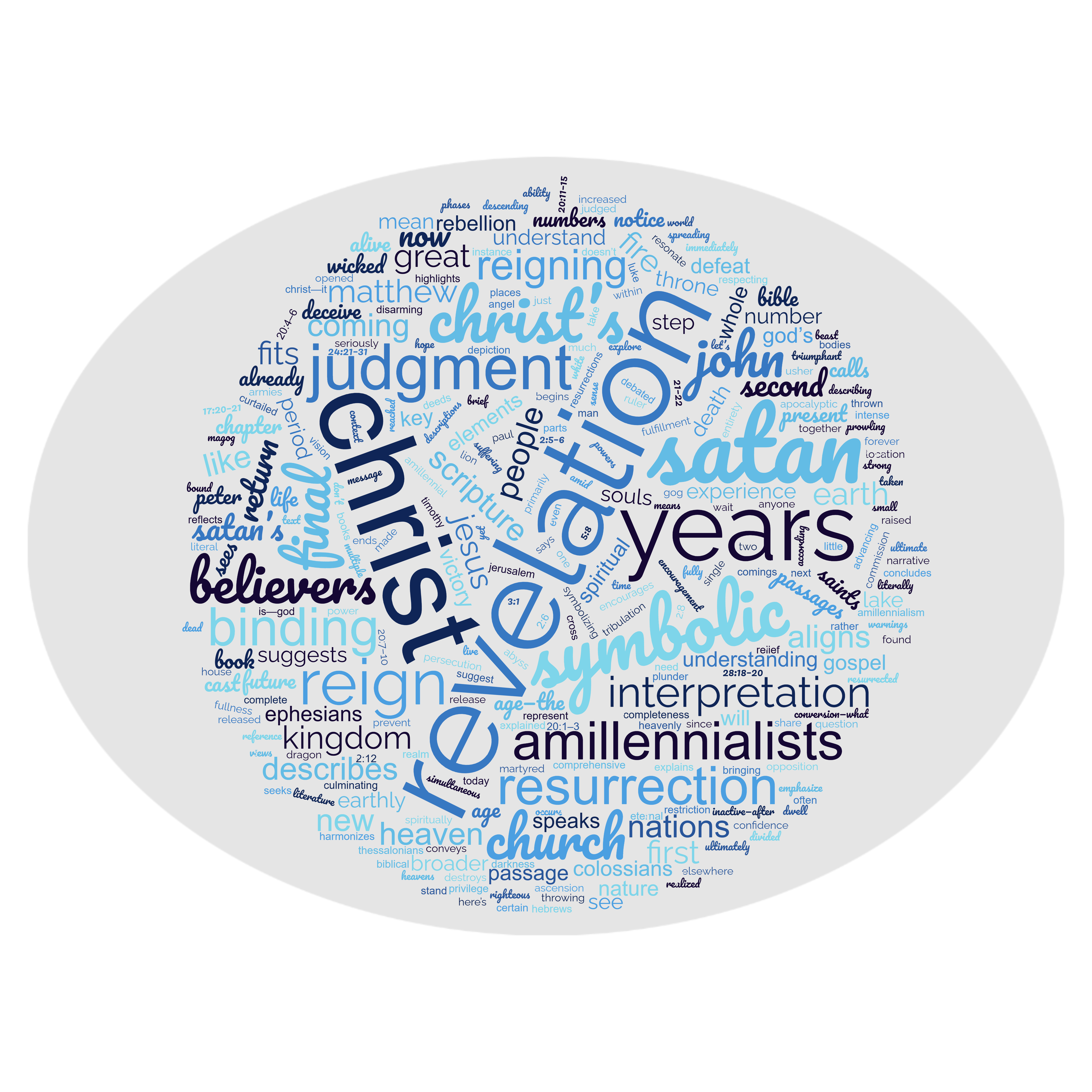 Revelation 20 Explained – Explaining The Book