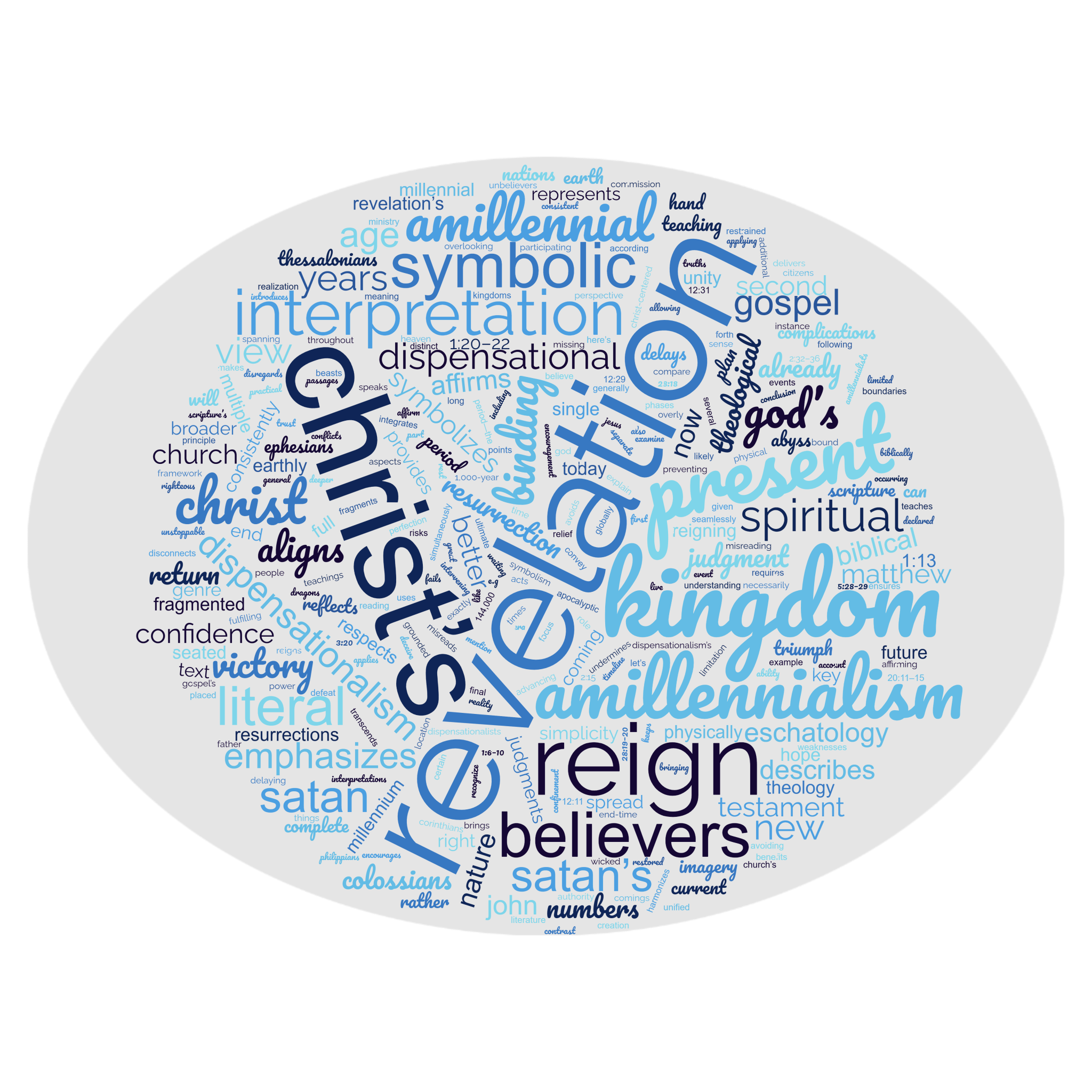 Revelation 20:1-3 – Dispensational or Amillennial? – Explaining The Book