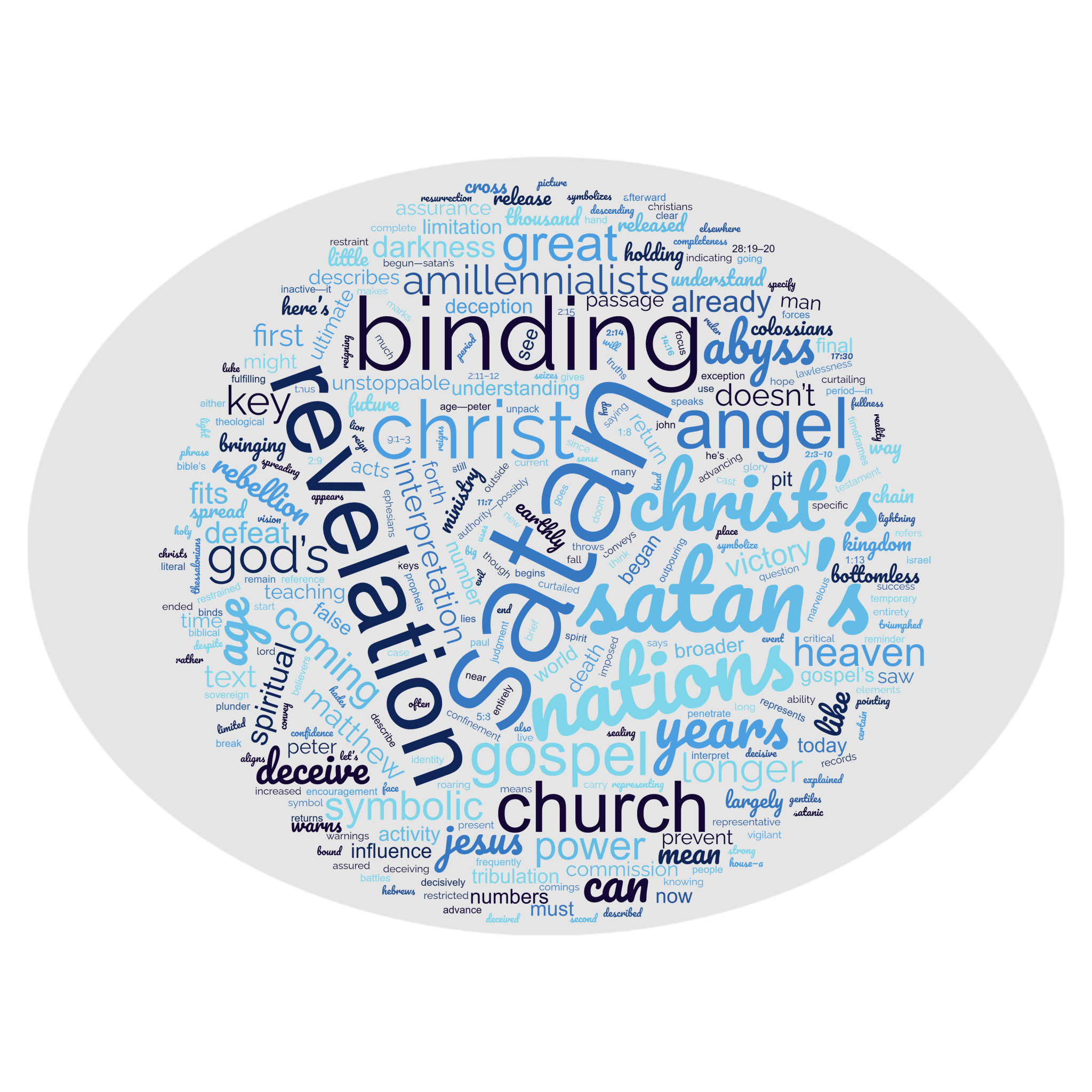 Revelation 20:1-3 Explained – Explaining The Book