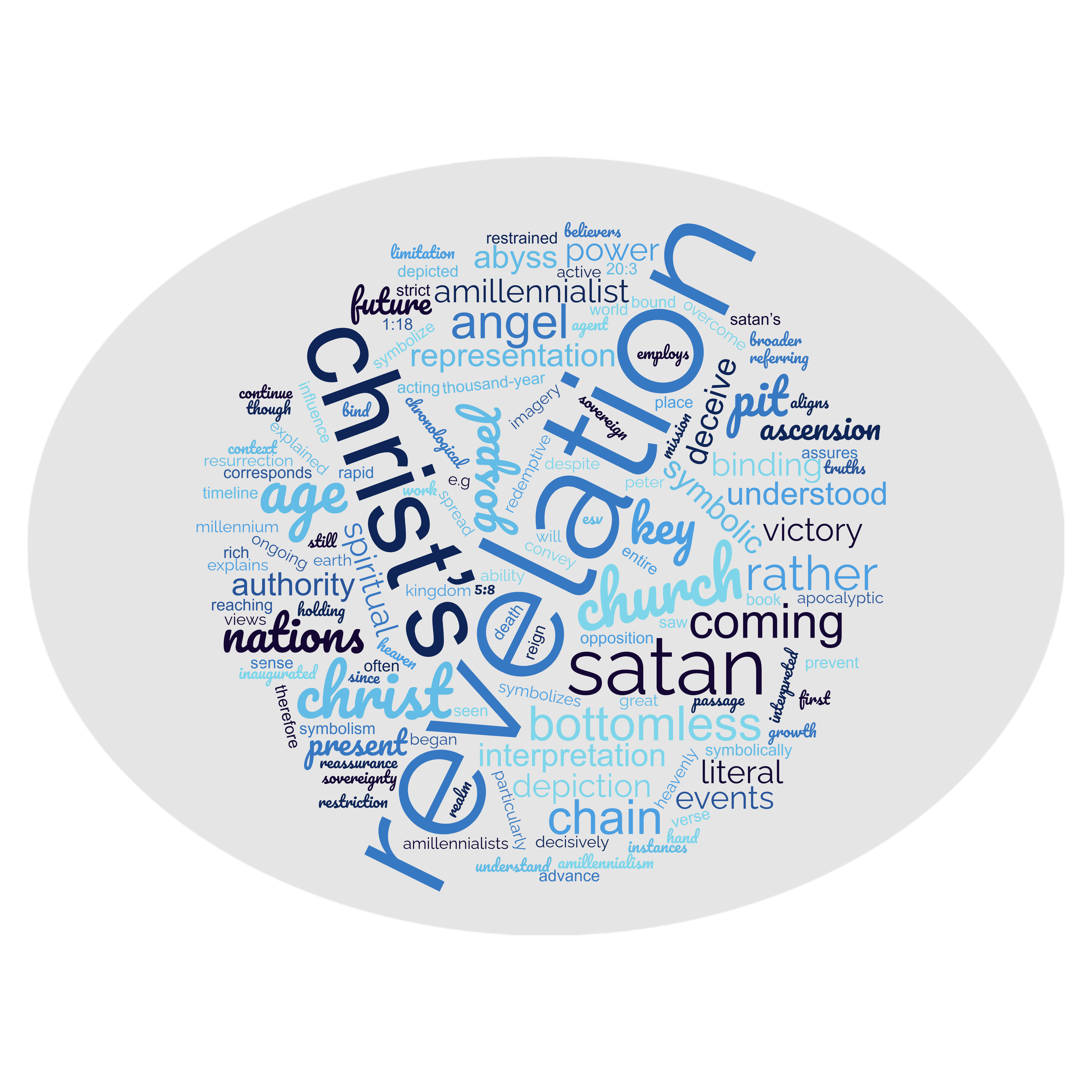 Revelation 20:1 Explained – Explaining The Book