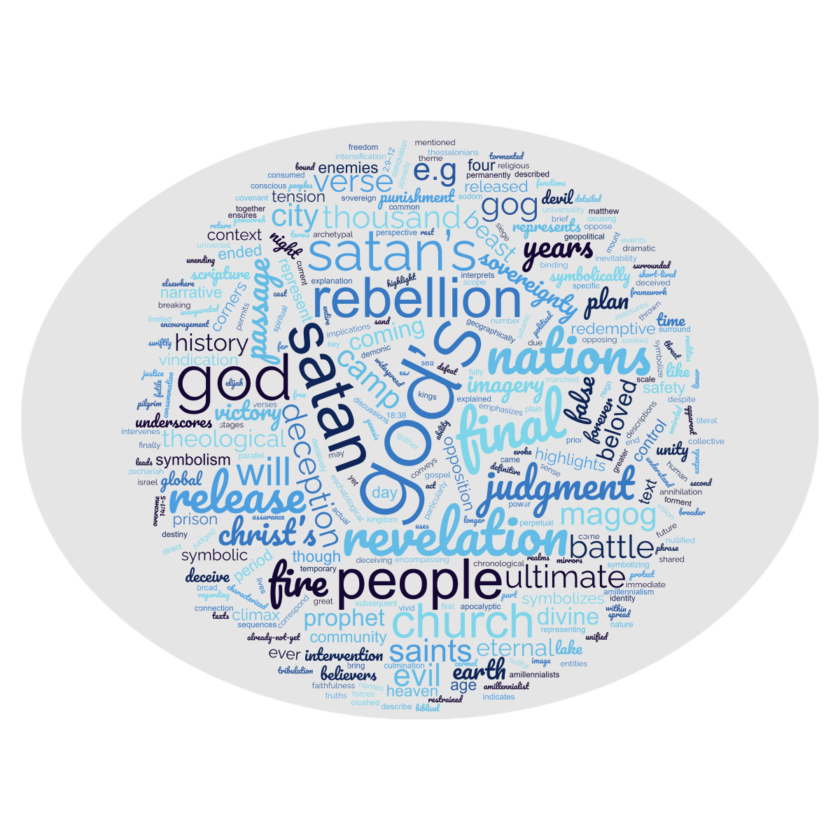 Revelation 20:7–10 Explained – Explaining The Book