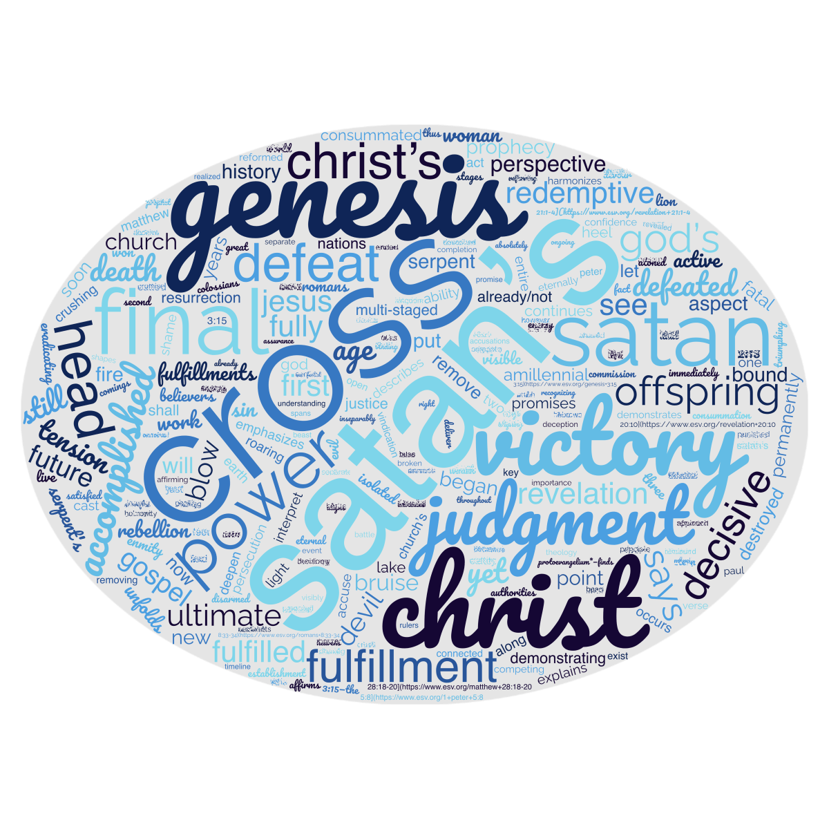 When was Genesis 3:15 Fulfilled? – Explaining The Book