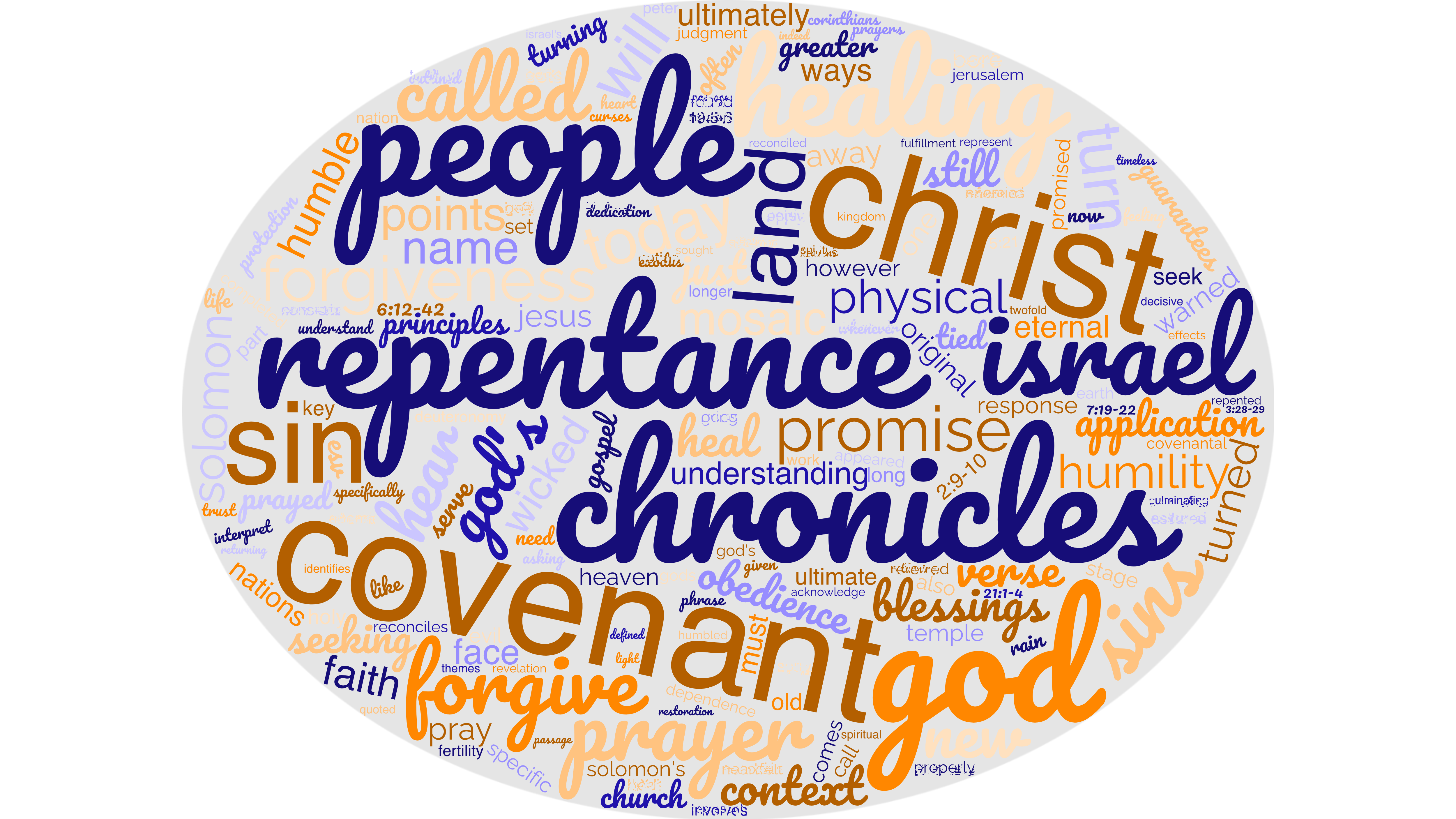 2 Chronicles 7:14 Meaning – Explaining The Book
