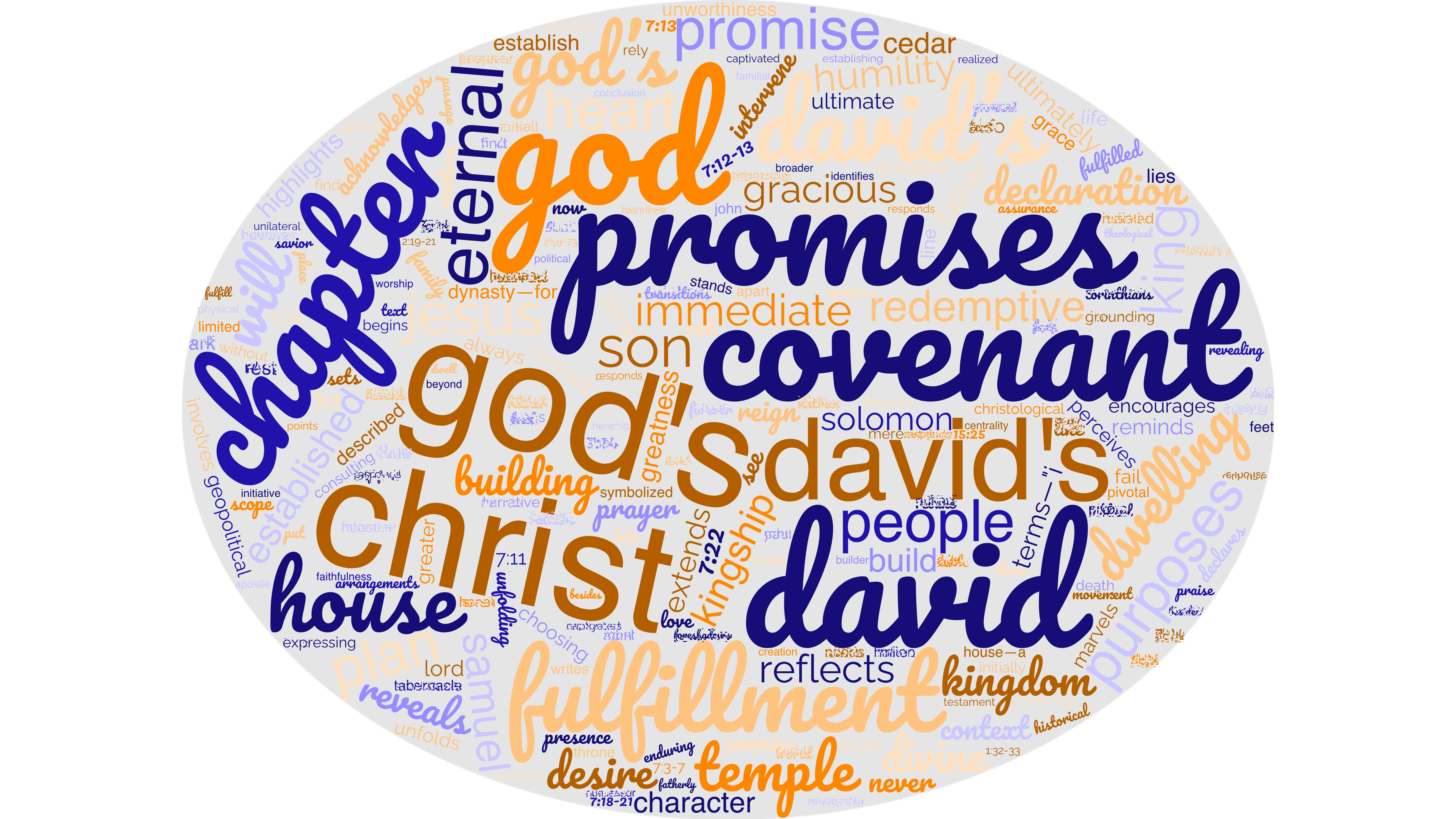 2 Samuel 7 Summary – Explaining The Book