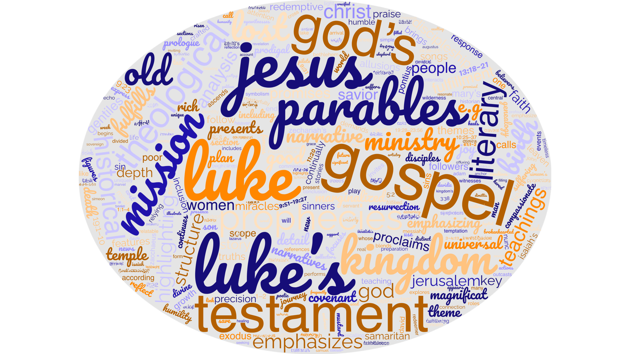 Luke Gospel Summary – Explaining The Book