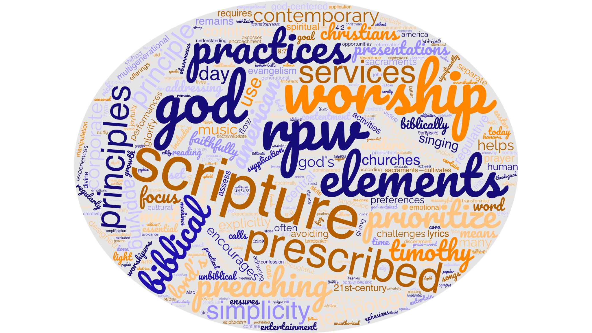 Applying the Regulative Principle of Worship in 21st-Century America ...