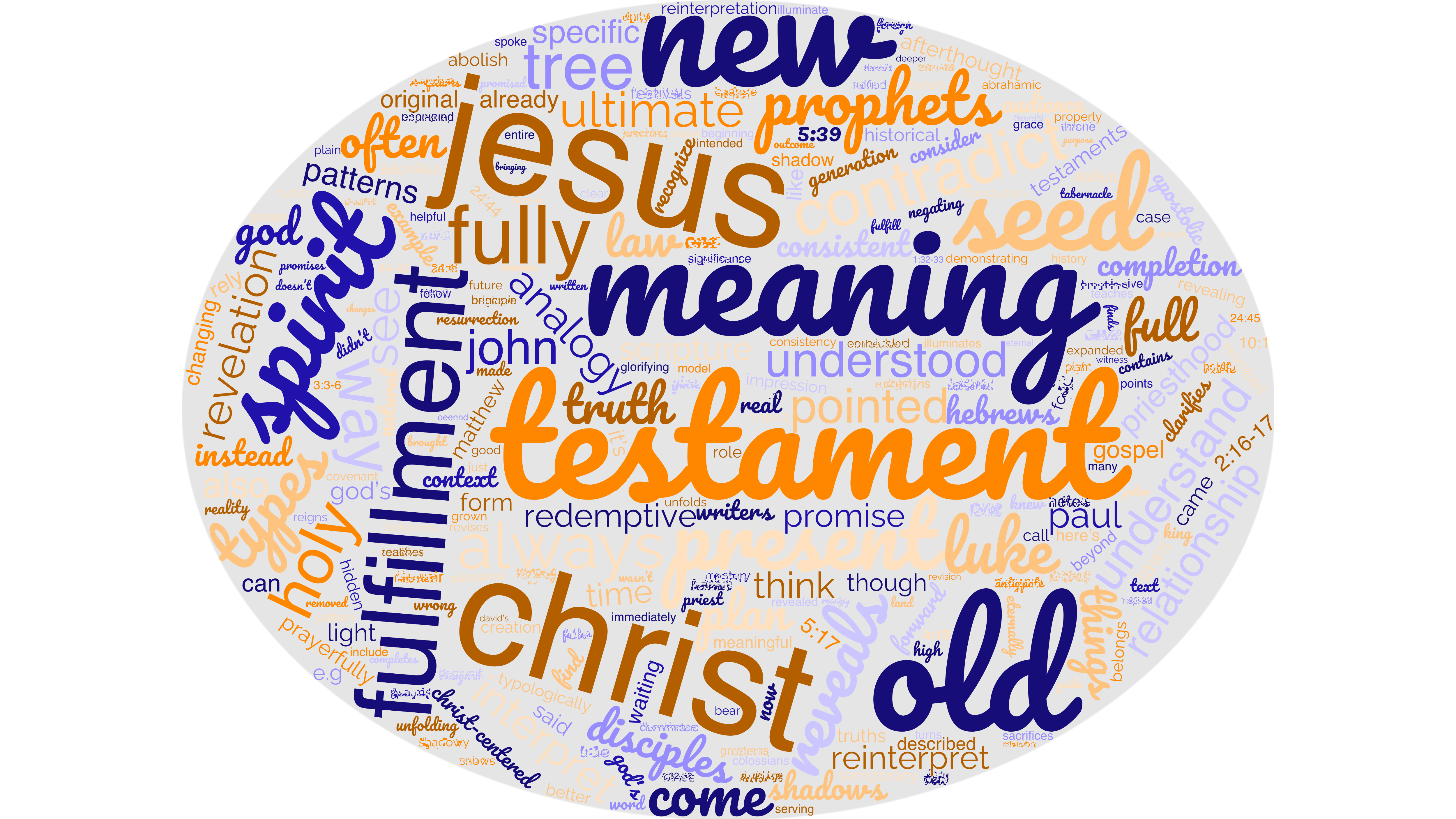 Does the New Testament reinterpret the Old Testament? – Explaining The Book