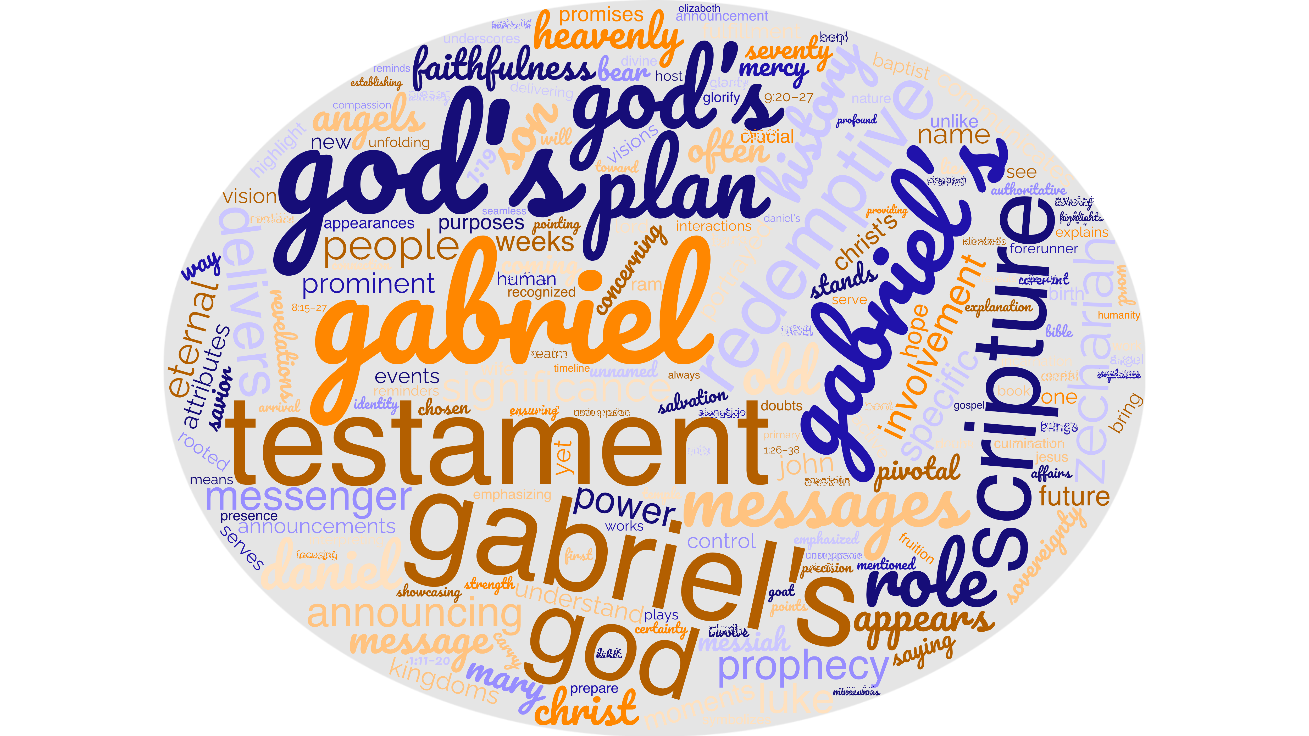 Gabriel in the Bible – Explaining The Book