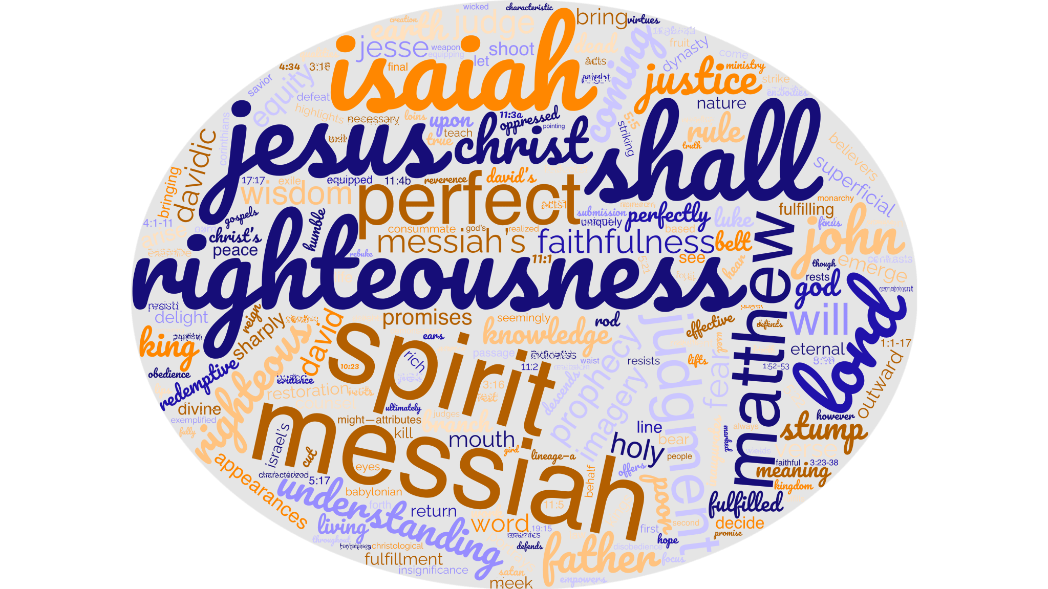 Isaiah 11:1-5 Meaning – Explaining The Book
