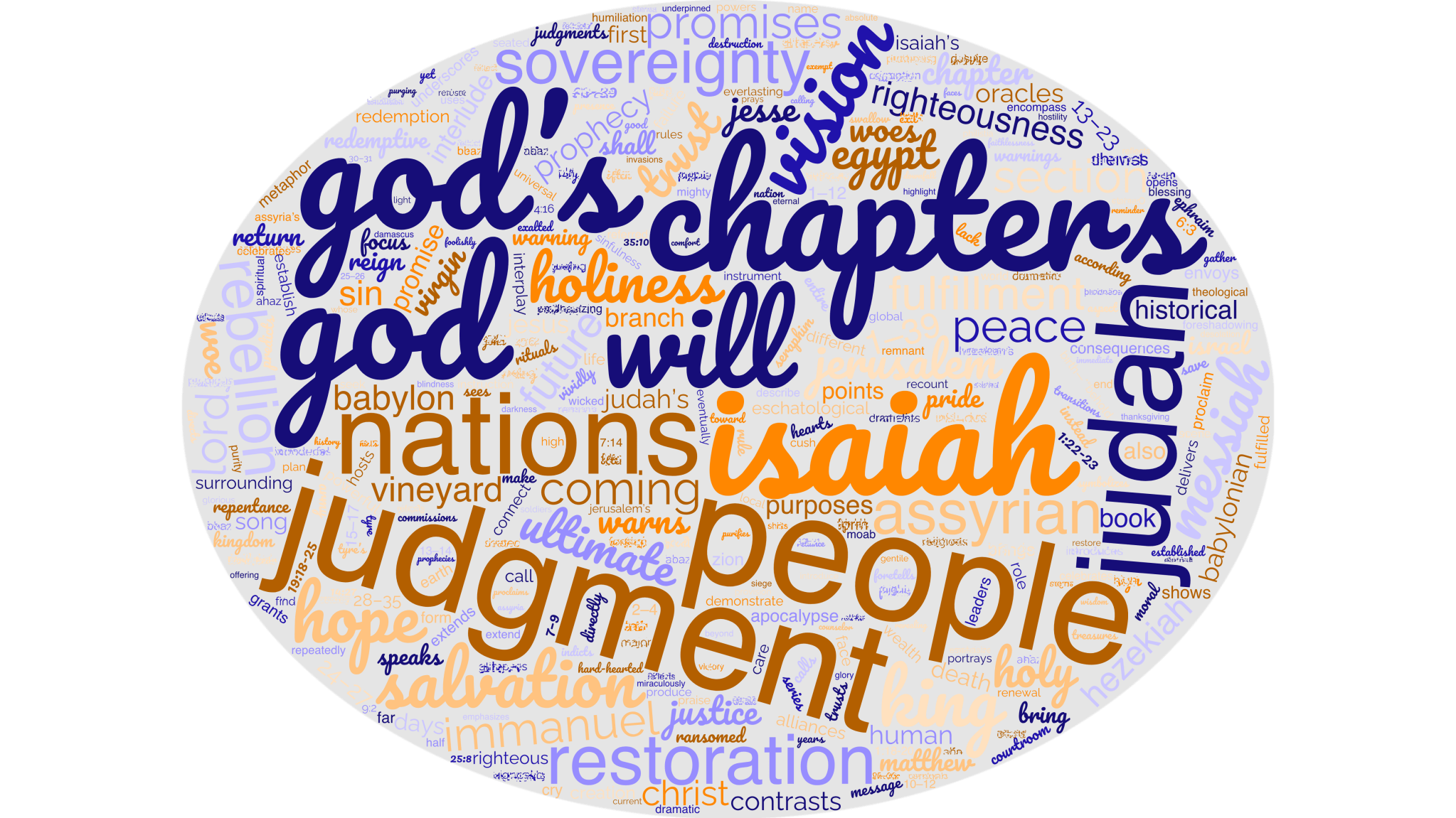 Isaiah 1–39 Summary – Explaining The Book