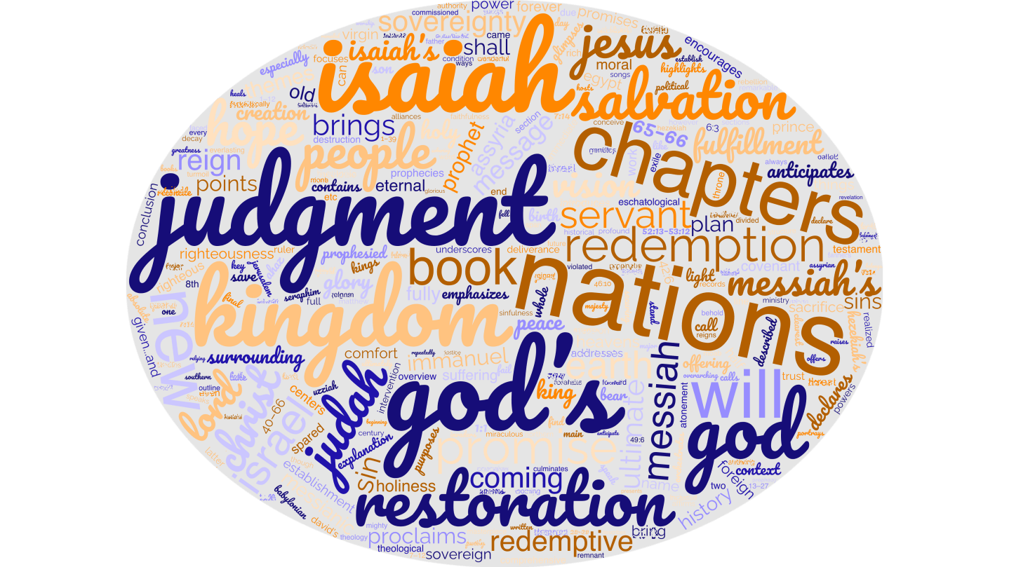 Isaiah Meaning – Explaining The Book