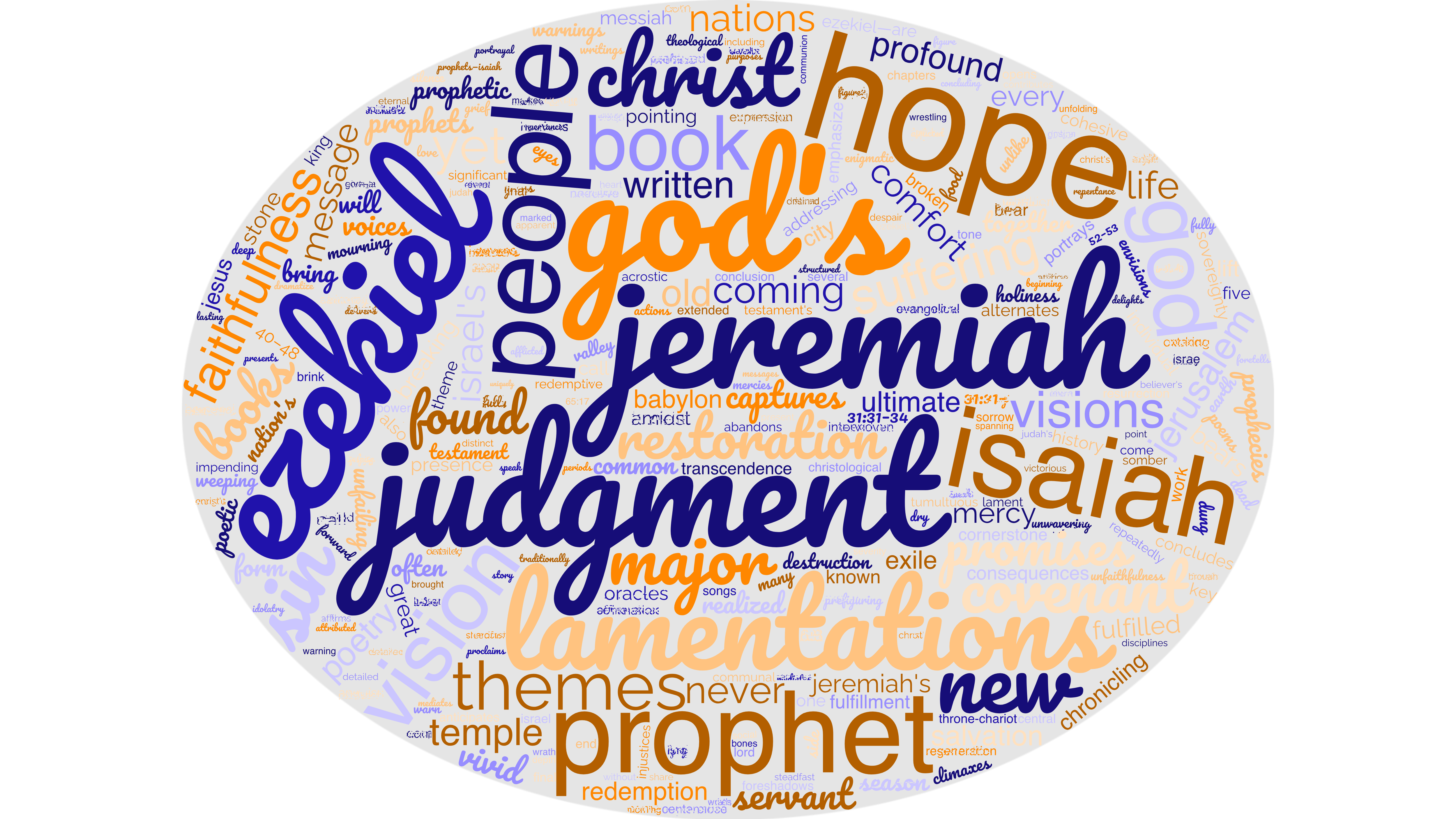 Major Prophets in the Bible – Explaining The Book