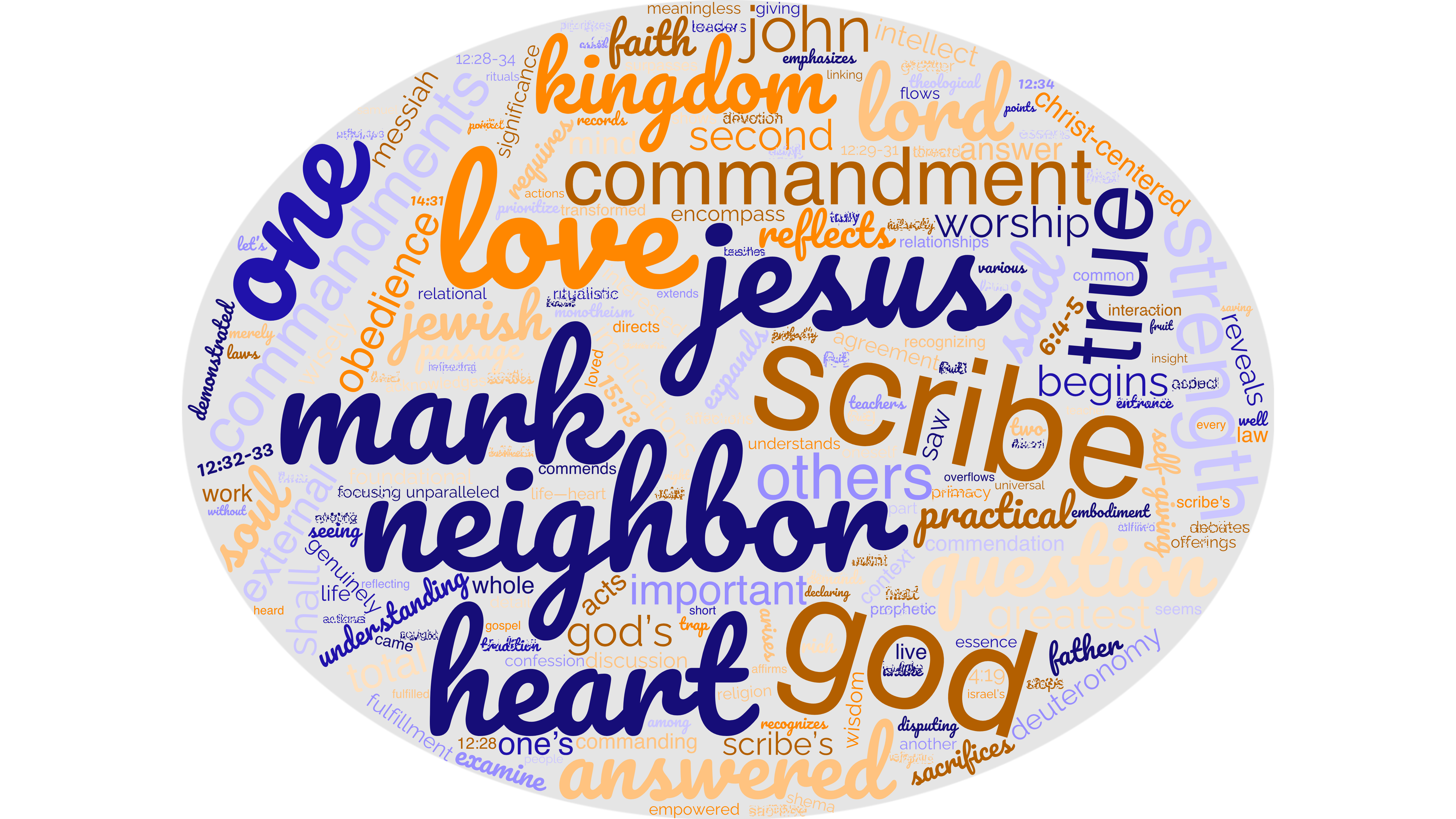 Mark 12:28-34 Reflection – Explaining The Book