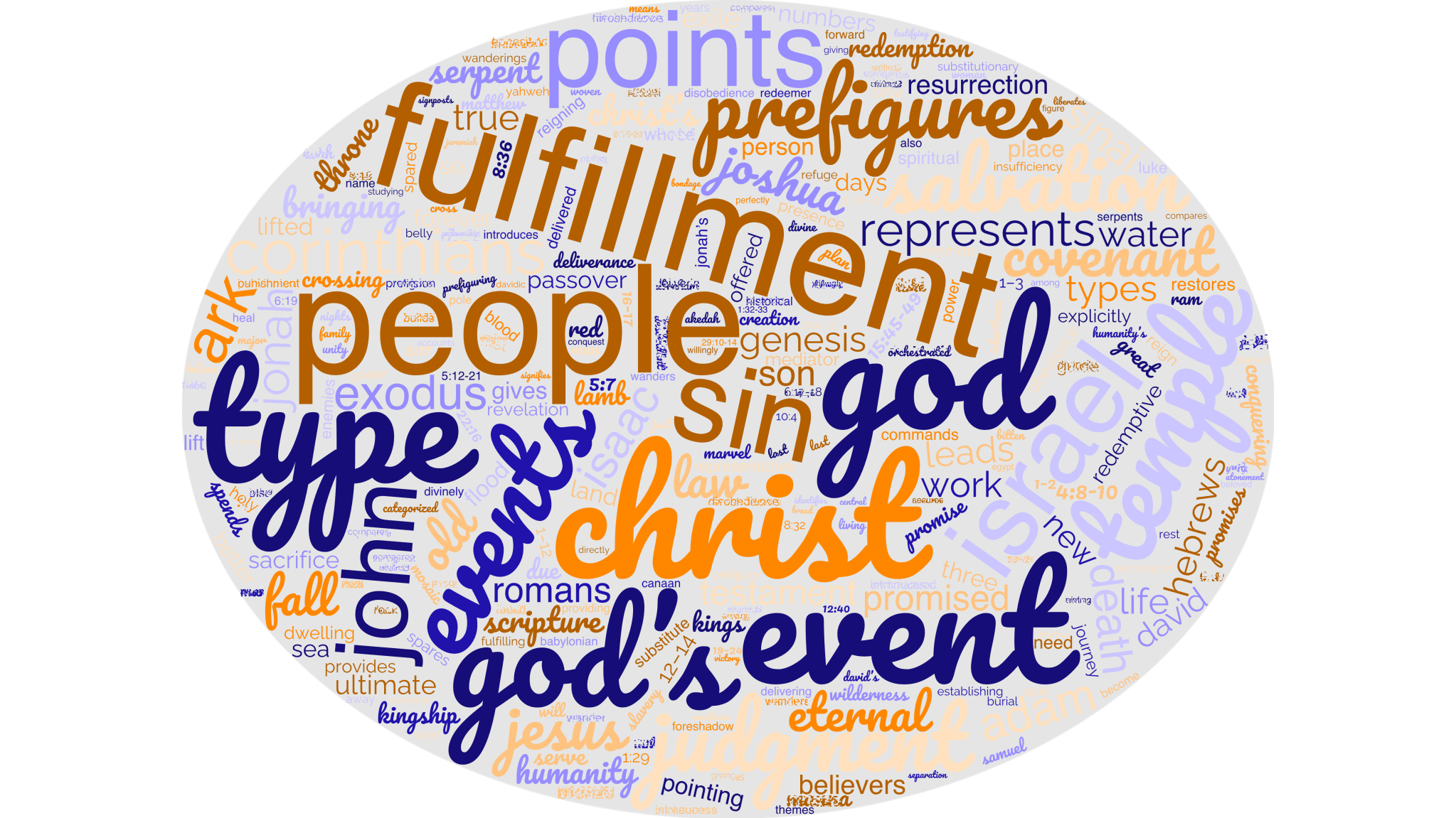 Old Testament Events as Types of Christ – Explaining The Book