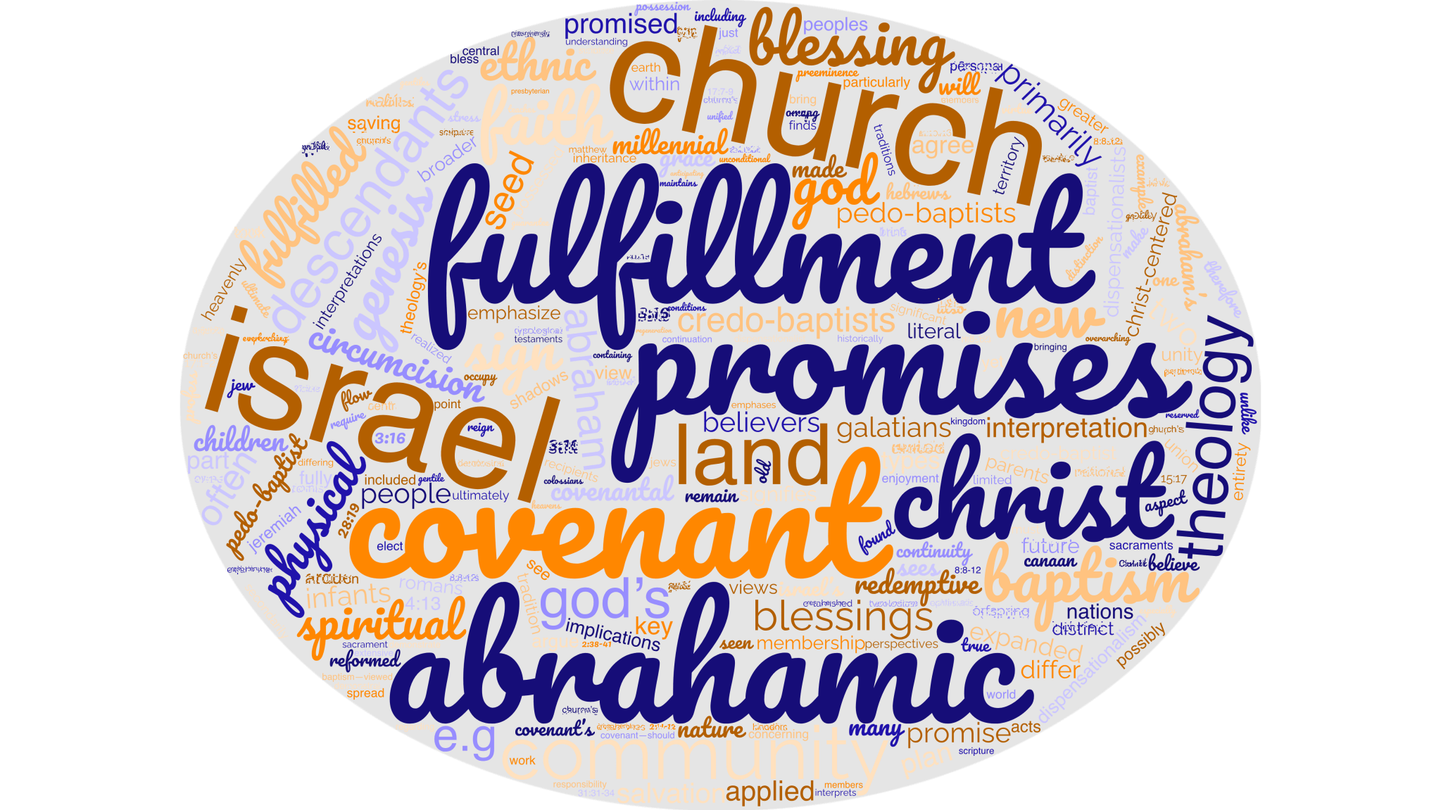 The Abrahamic Covenant: Dispensationalism vs. Covenant Theology (Pedo ...