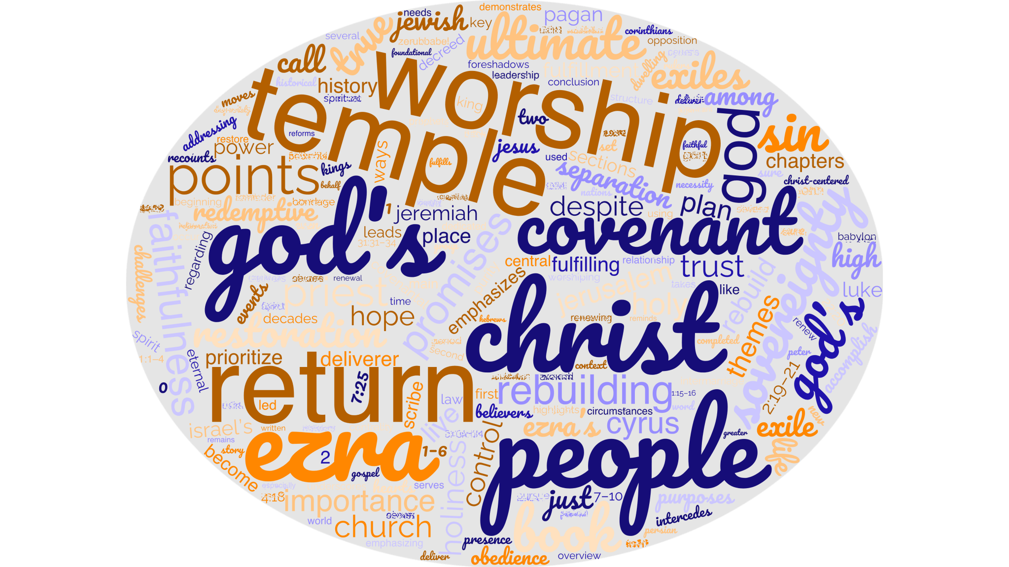 The Book of Ezra: A Christ-Centered Overview – Explaining The Book