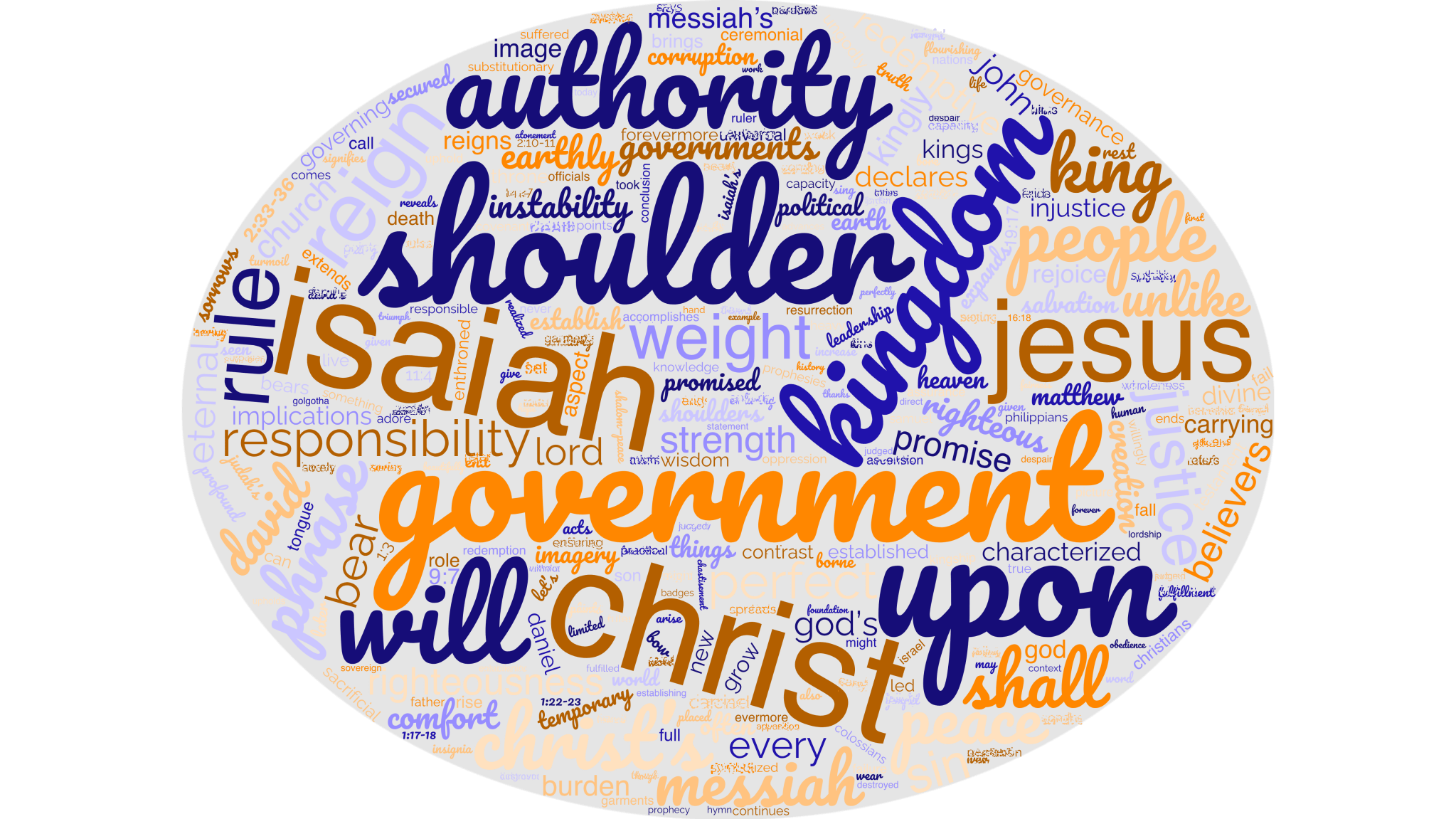 “The government shall be upon his shoulder” Meaning – Explaining The Book