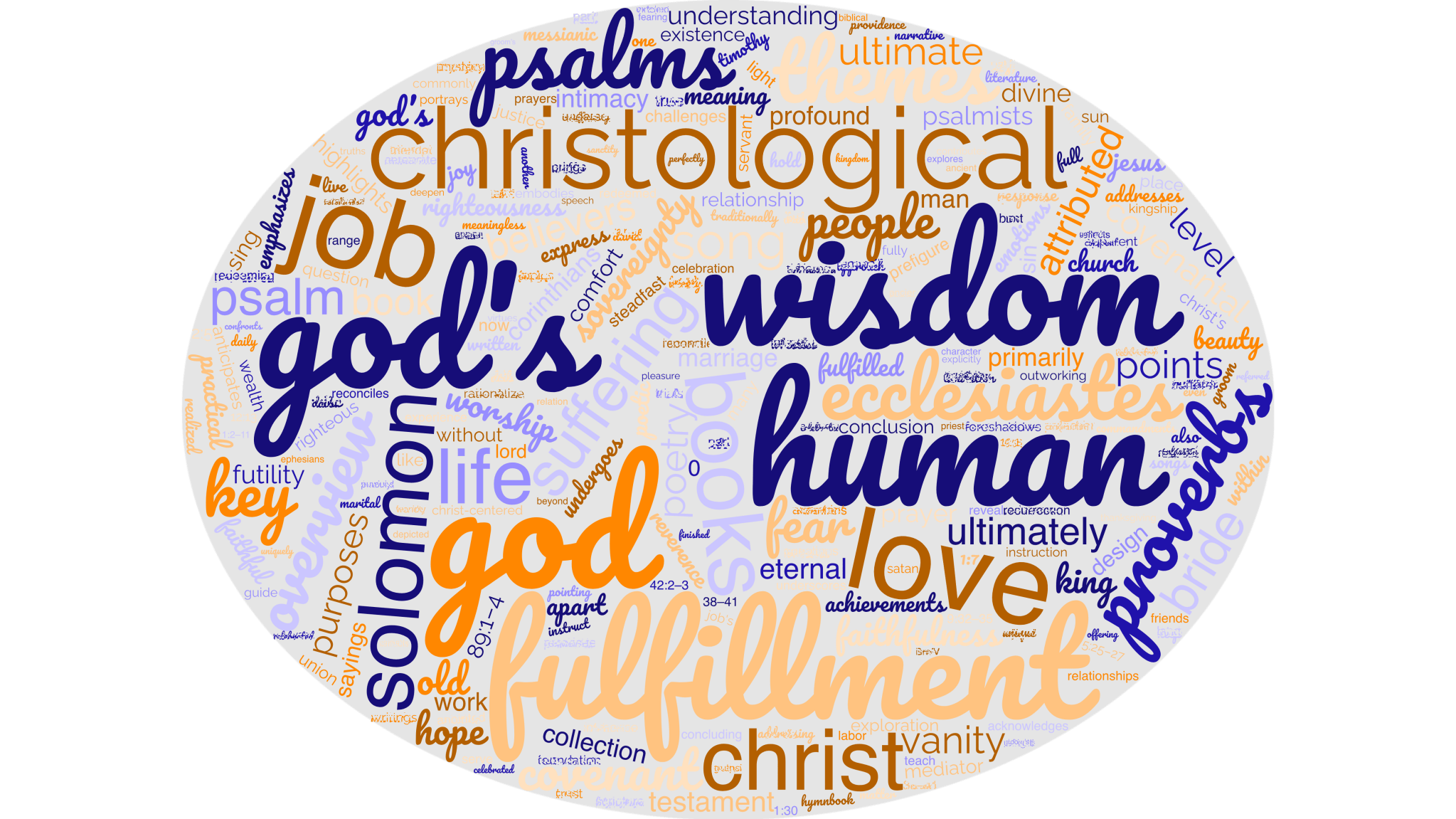 The Old Testament Books of Wisdom and Poetry – Explaining The Book