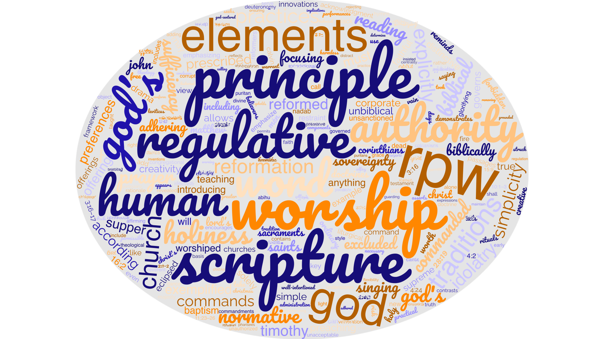 The Regulative Principle of Worship: A Reformed Distinctive ...