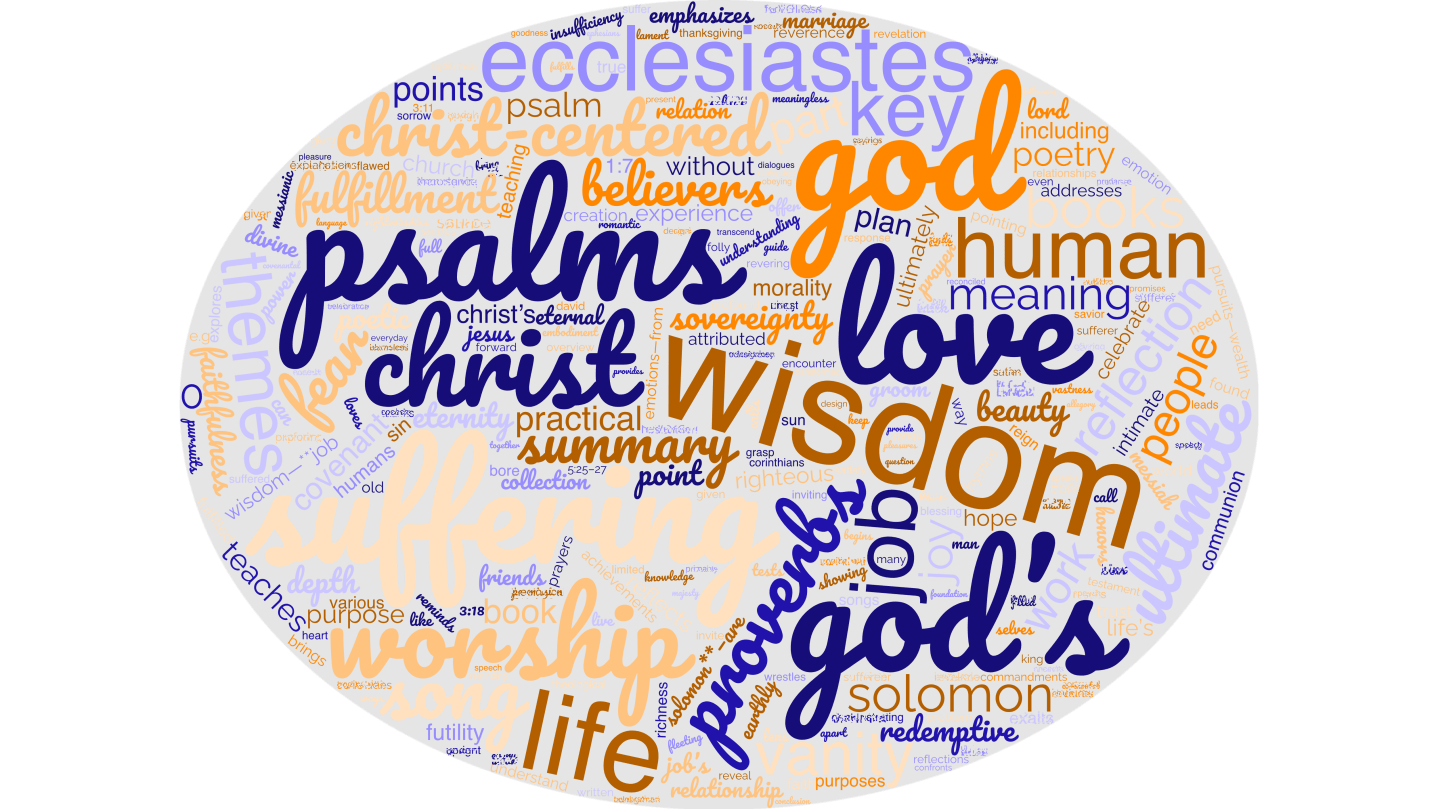 What are the 5 books of wisdom, poetry, and praise? – Explaining The Book