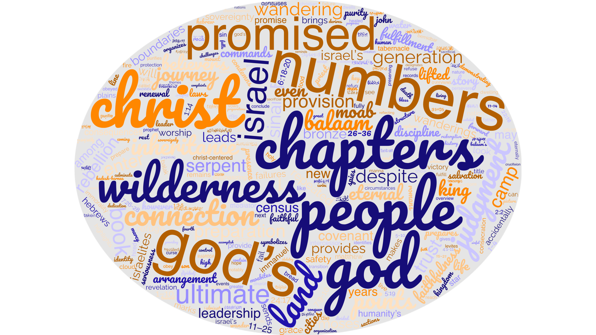 What is the book of Numbers in the Bible about? – Explaining The Book