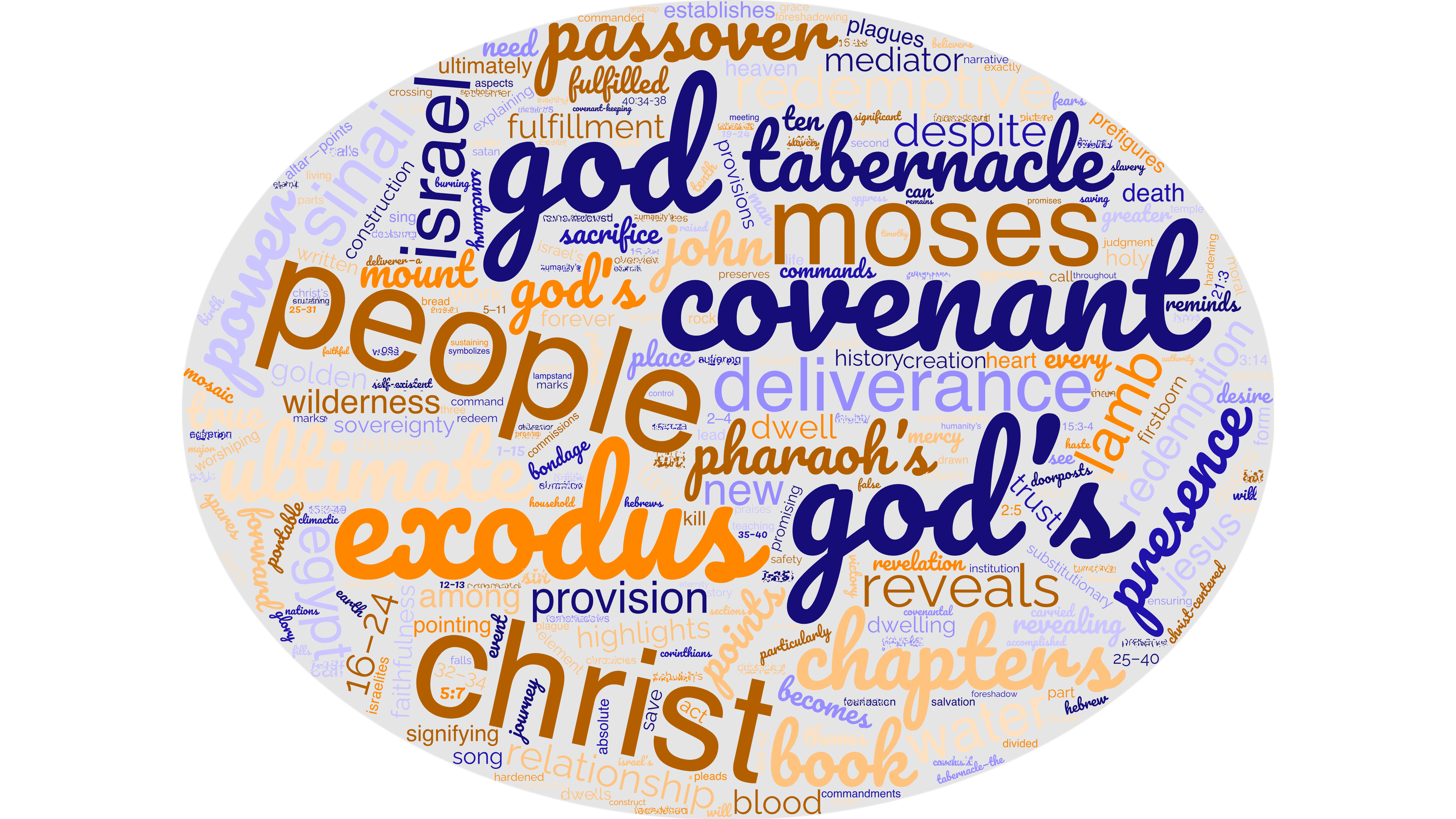What is the main message of Exodus? – Explaining The Book