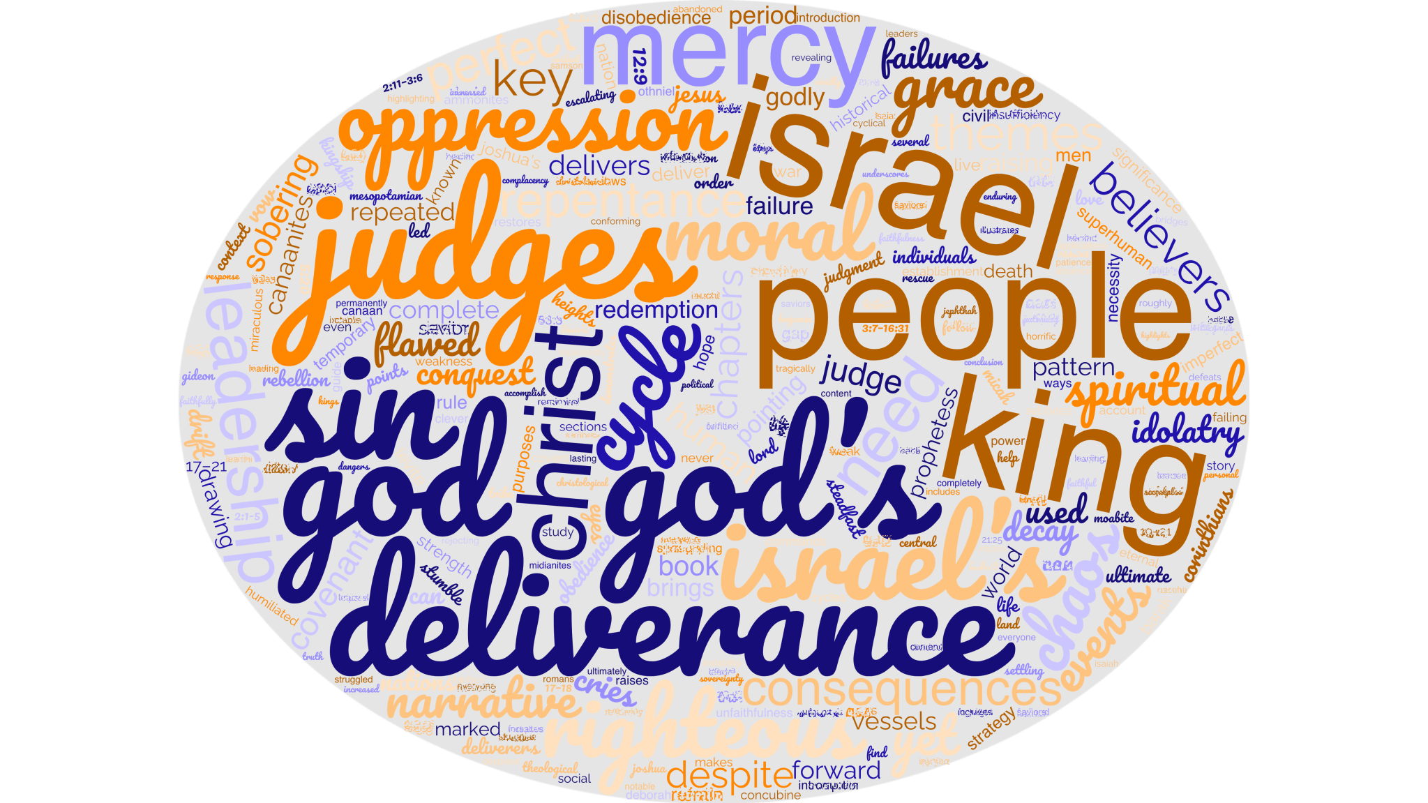 What is the main message of Judges in the Bible? – Explaining The Book