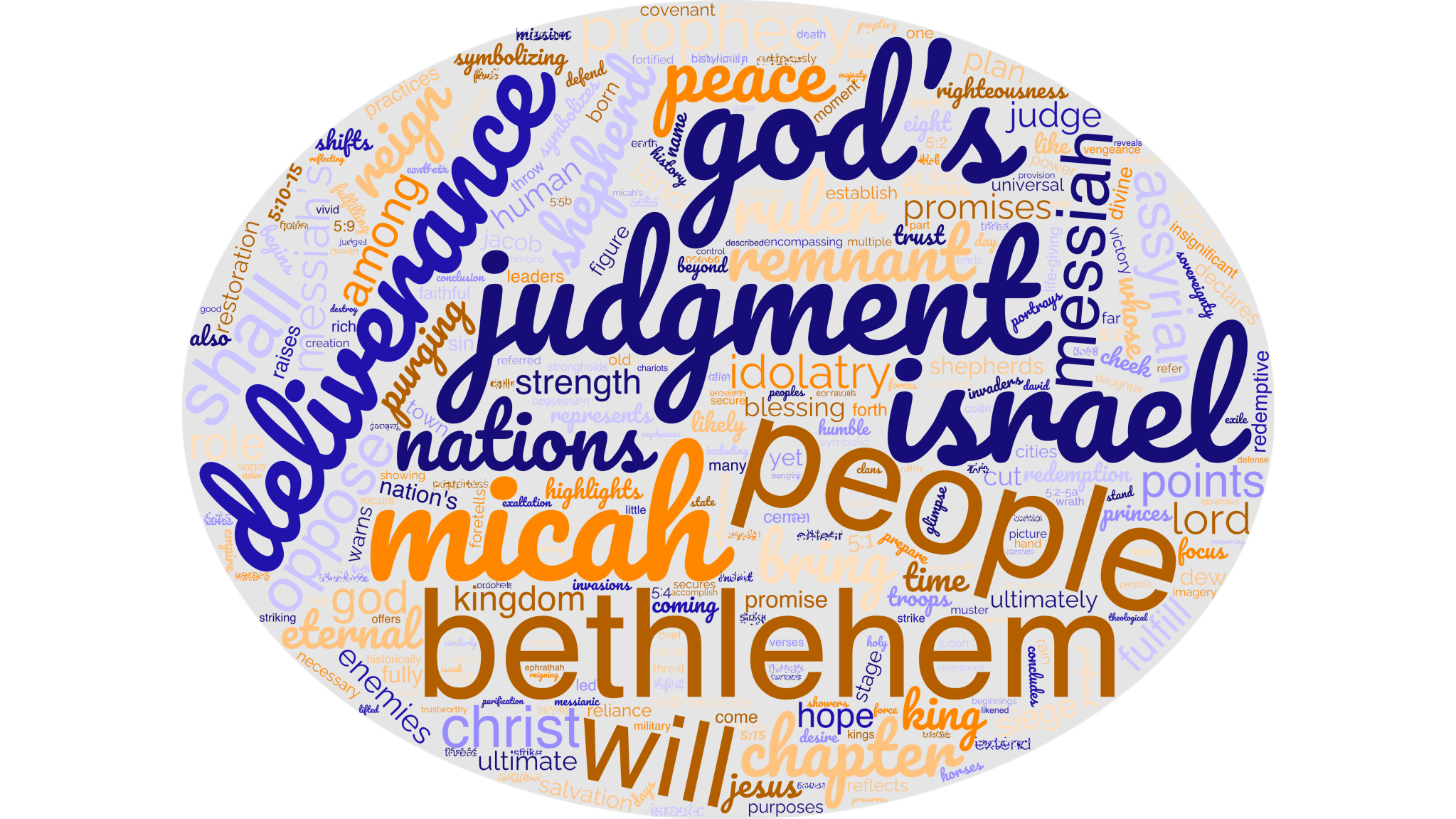 What is the main message of Micah 5? – Explaining The Book