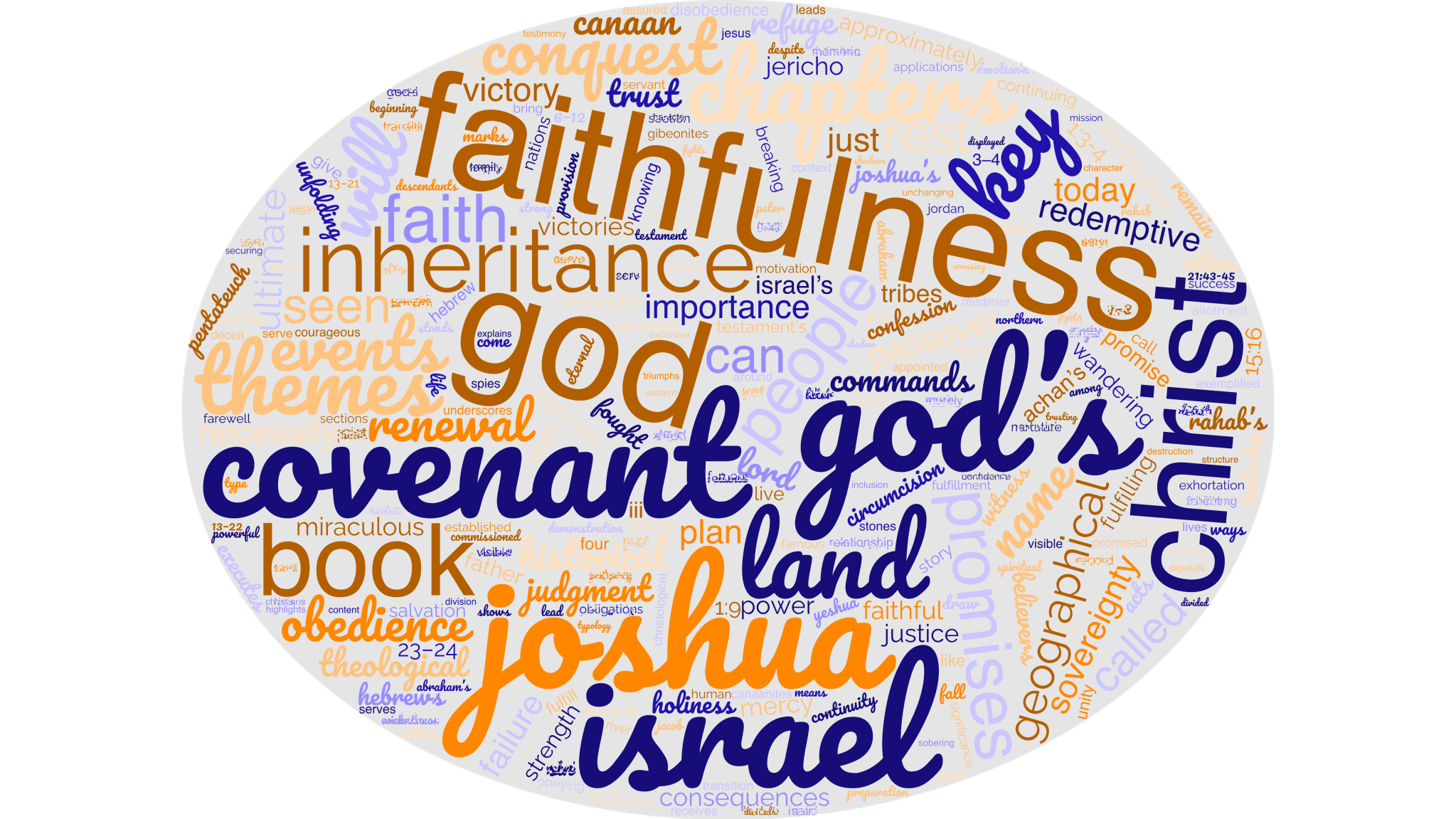 What is the main point of the book of Joshua? – Explaining The Book