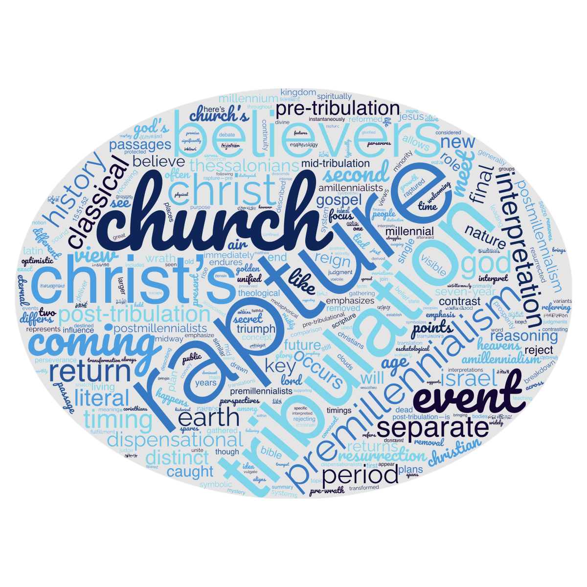 What is the Rapture? – Explaining The Book