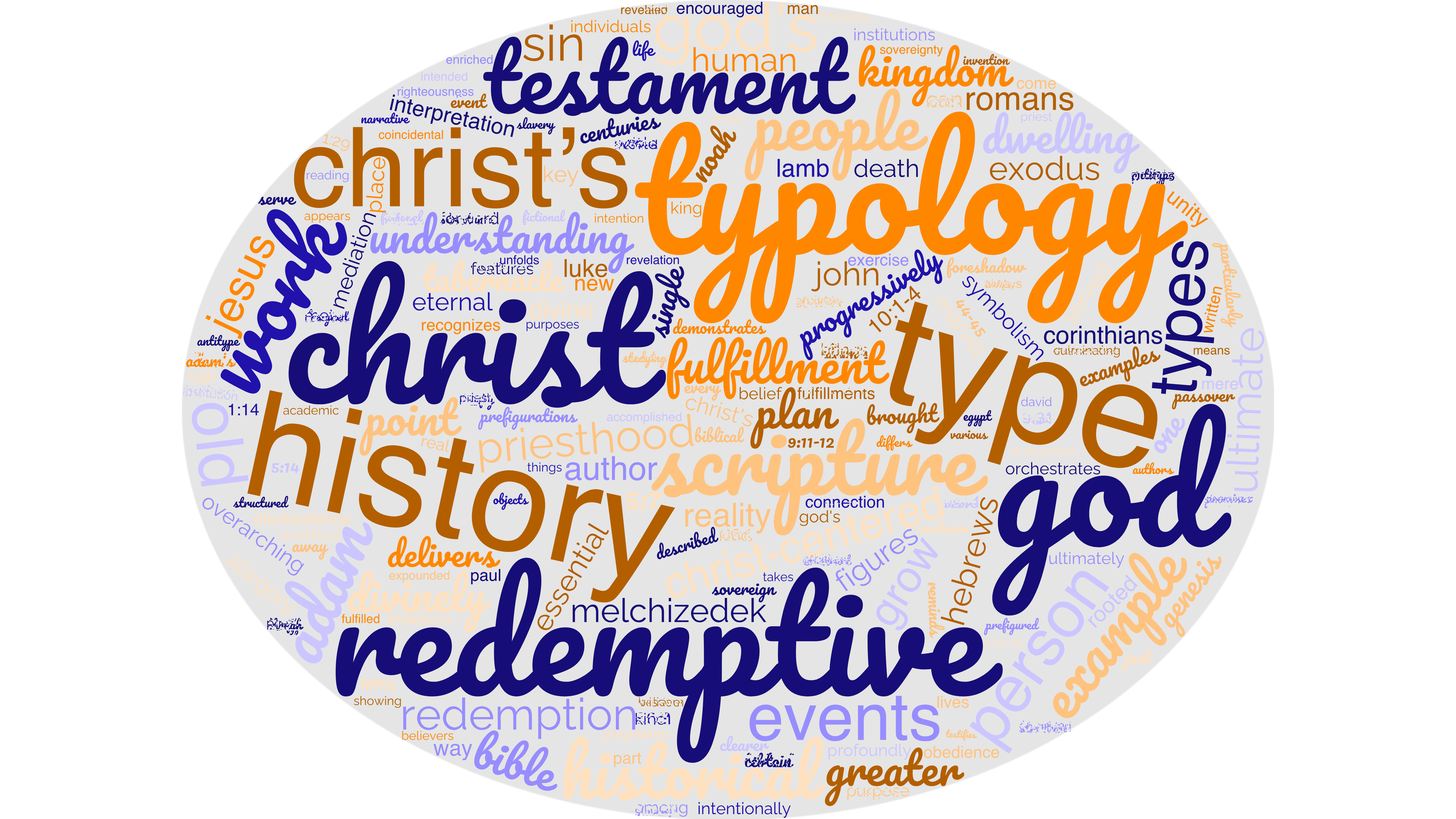 What is Typology? – Explaining The Book