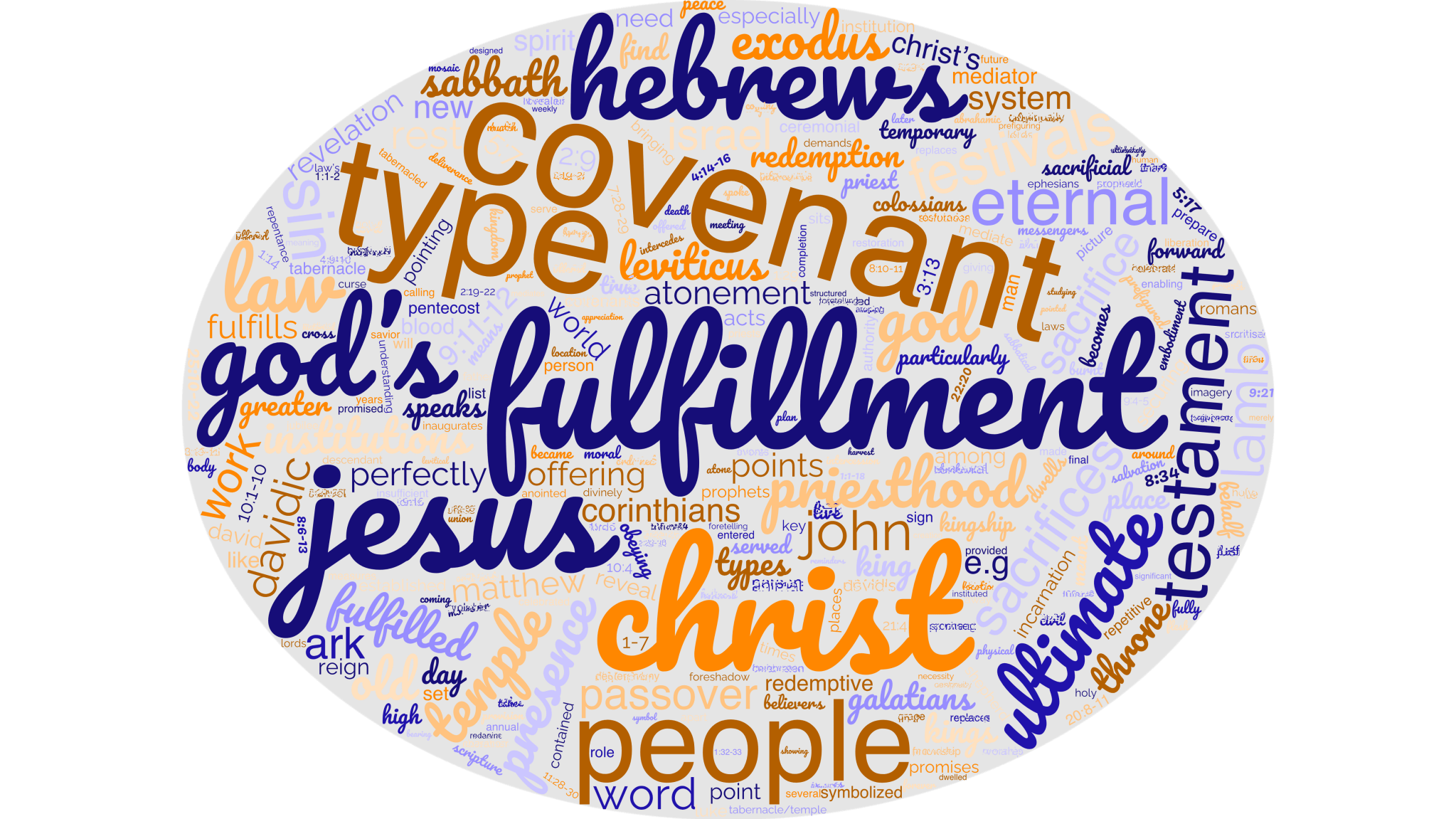 What Old Testament institutions are types of Christ? – Explaining The Book