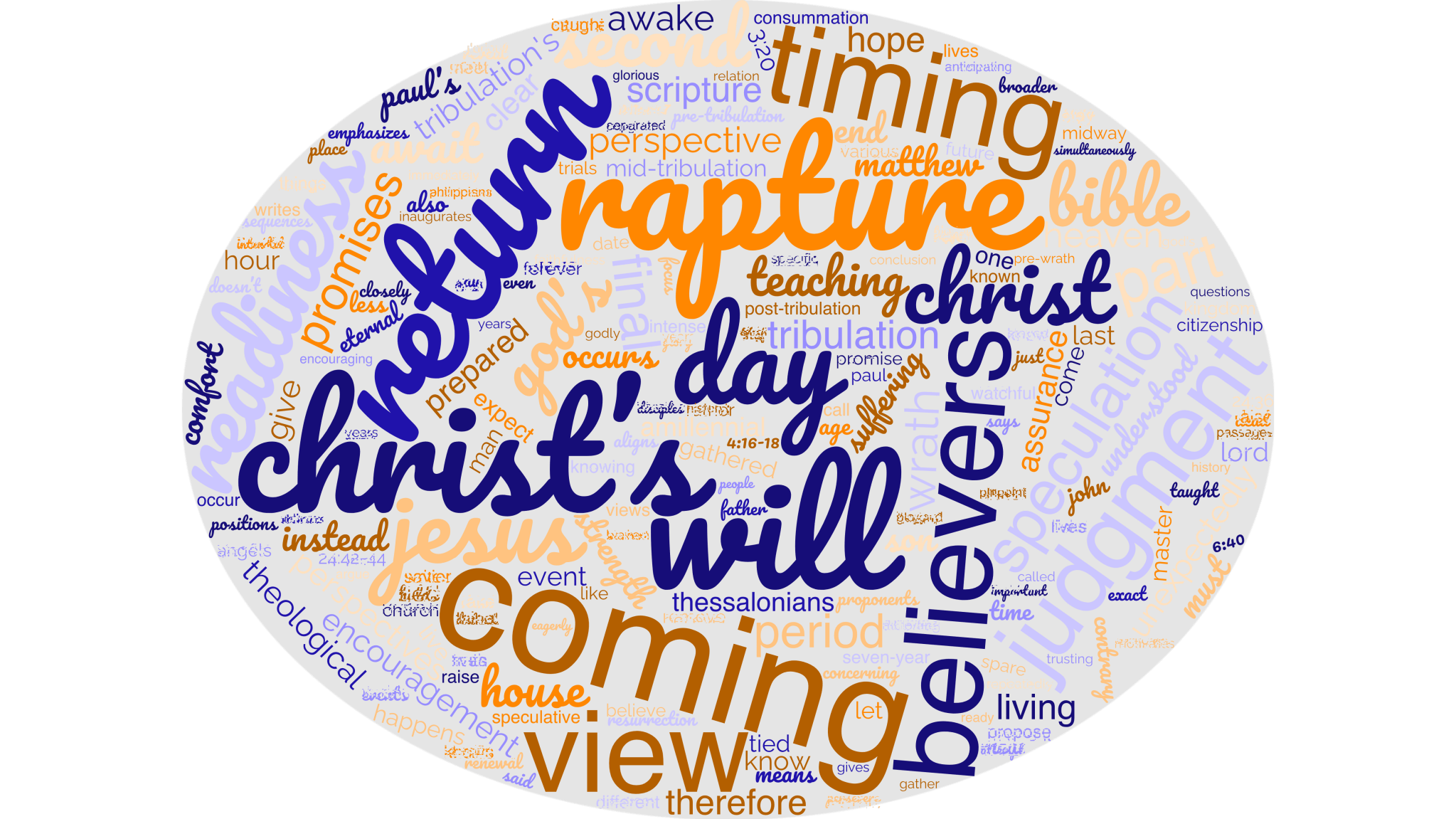 When will the Rapture happen? – Explaining The Book