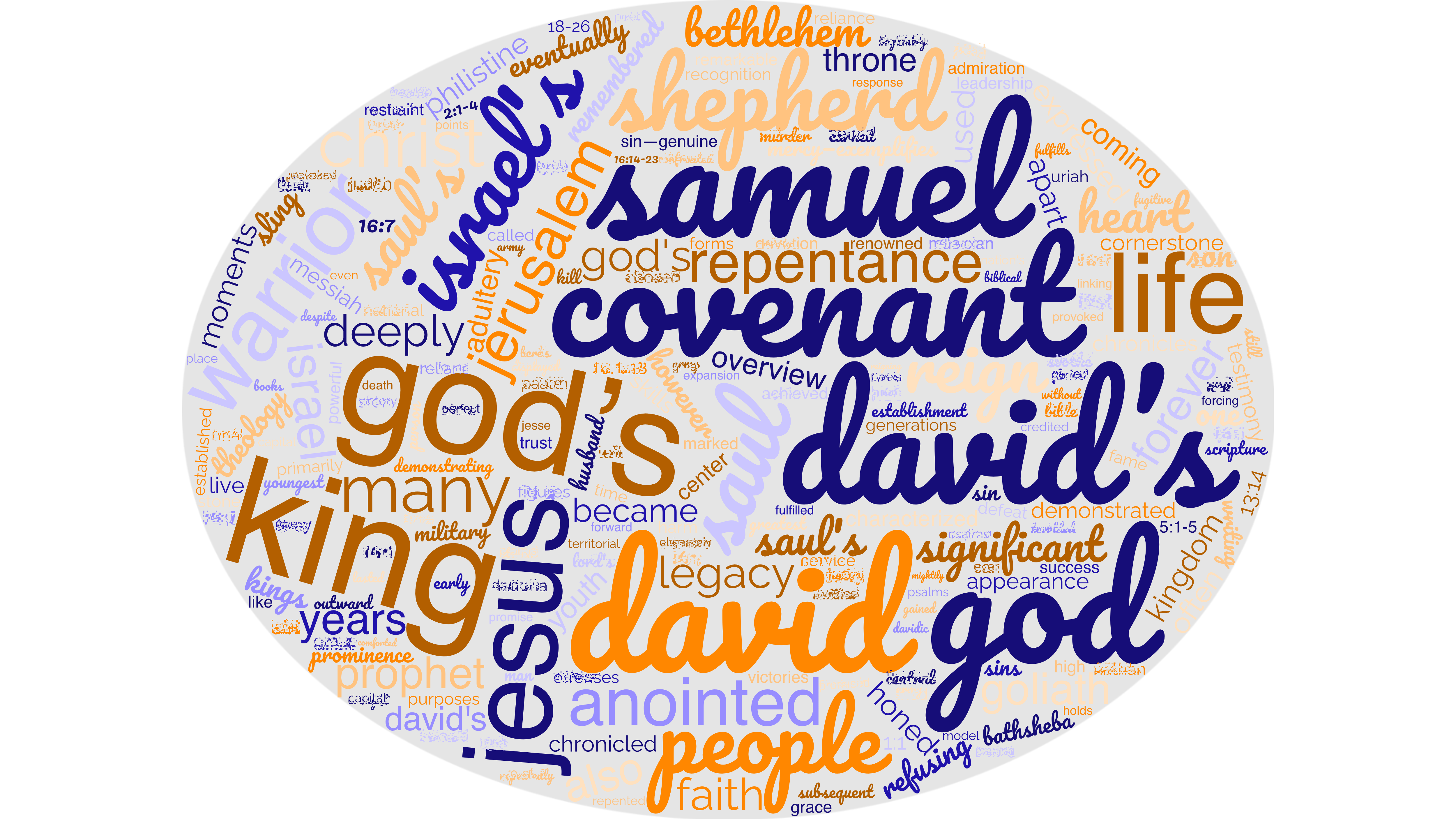 Who was David in the Bible? – Explaining The Book