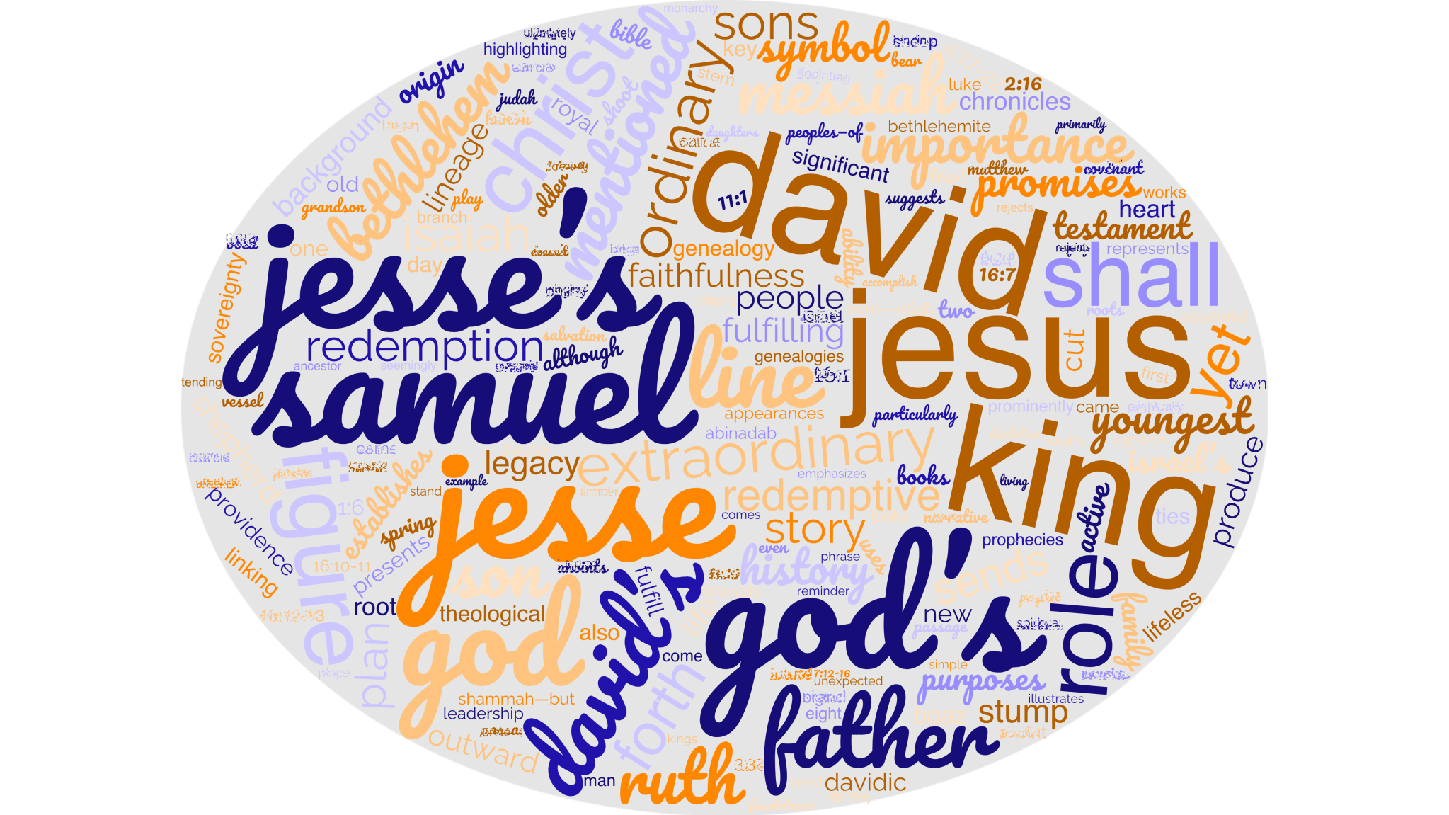 Who was Jesse in the Bible? – Explaining The Book
