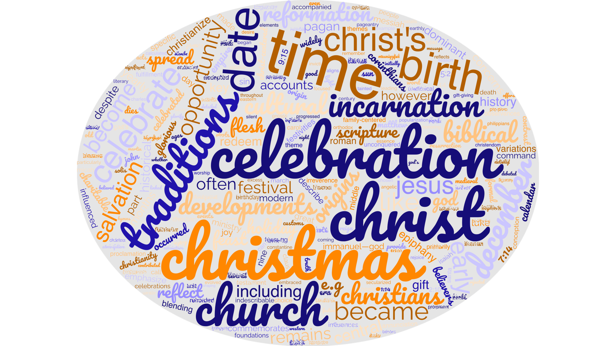 Why Christmas is Celebrated – Explaining The Book