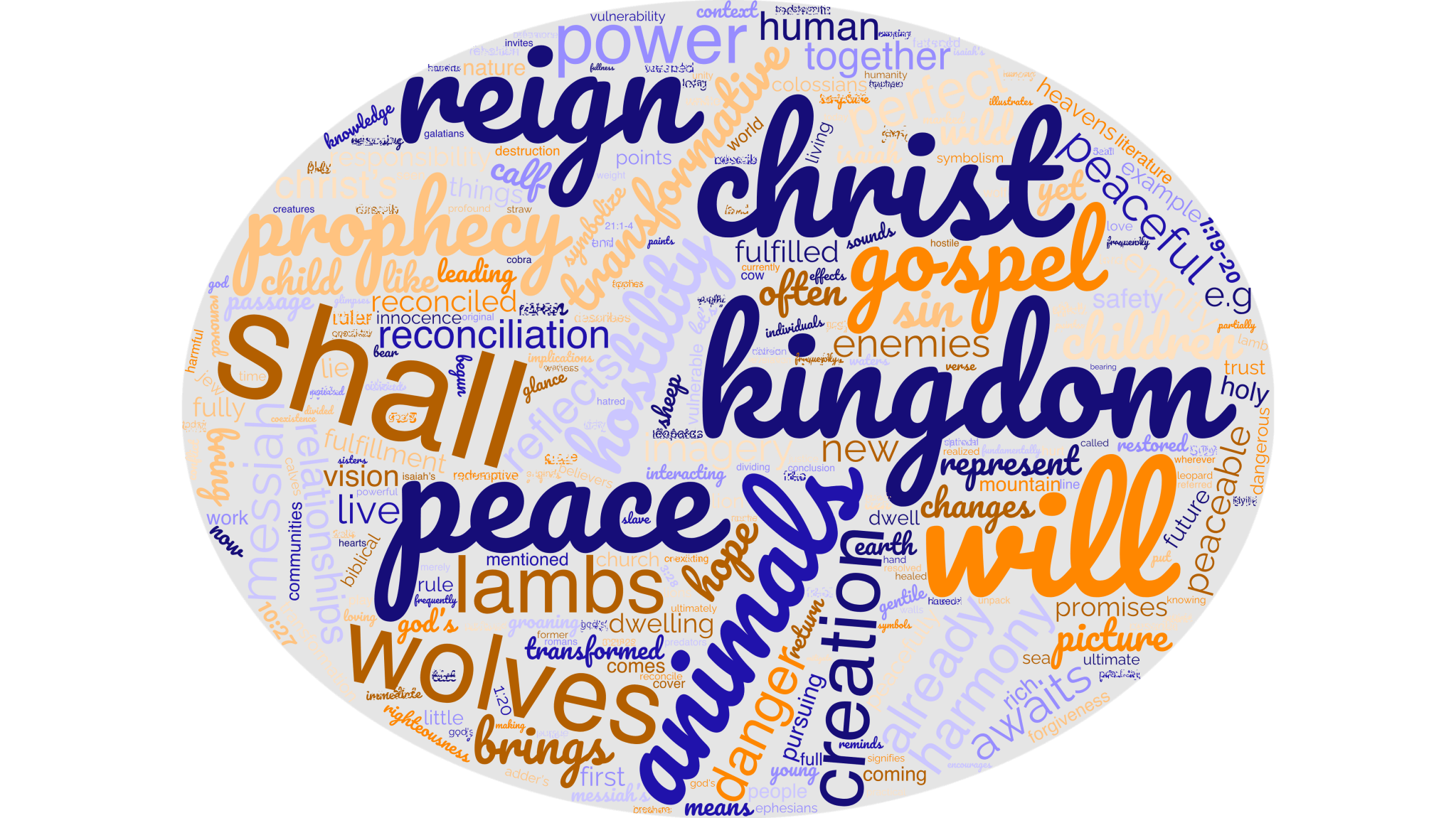 Wolves Dwelling with Lambs and Little Children Leading Wild Animals in ...