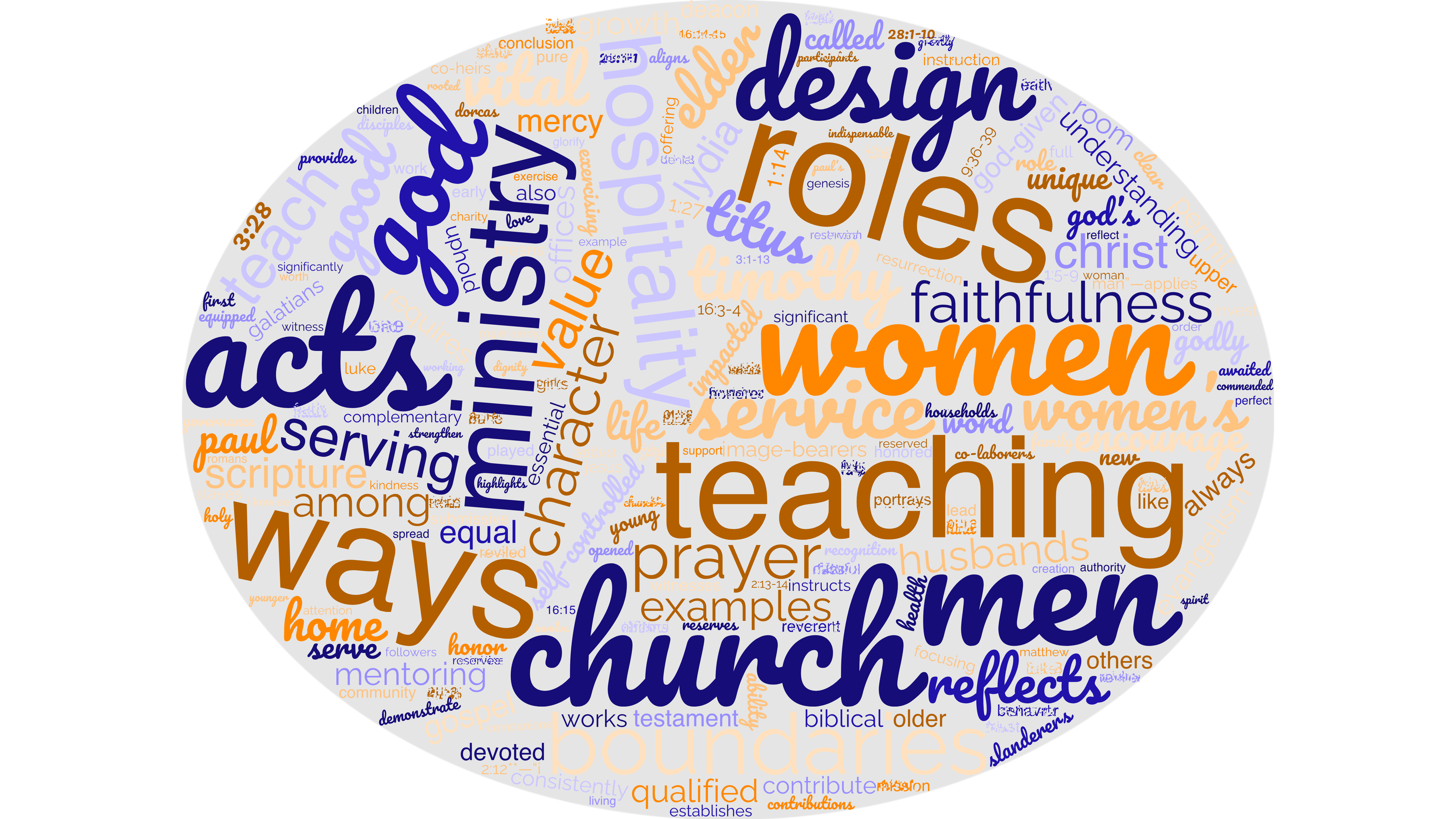 Women’s Roles in the Church – Explaining The Book
