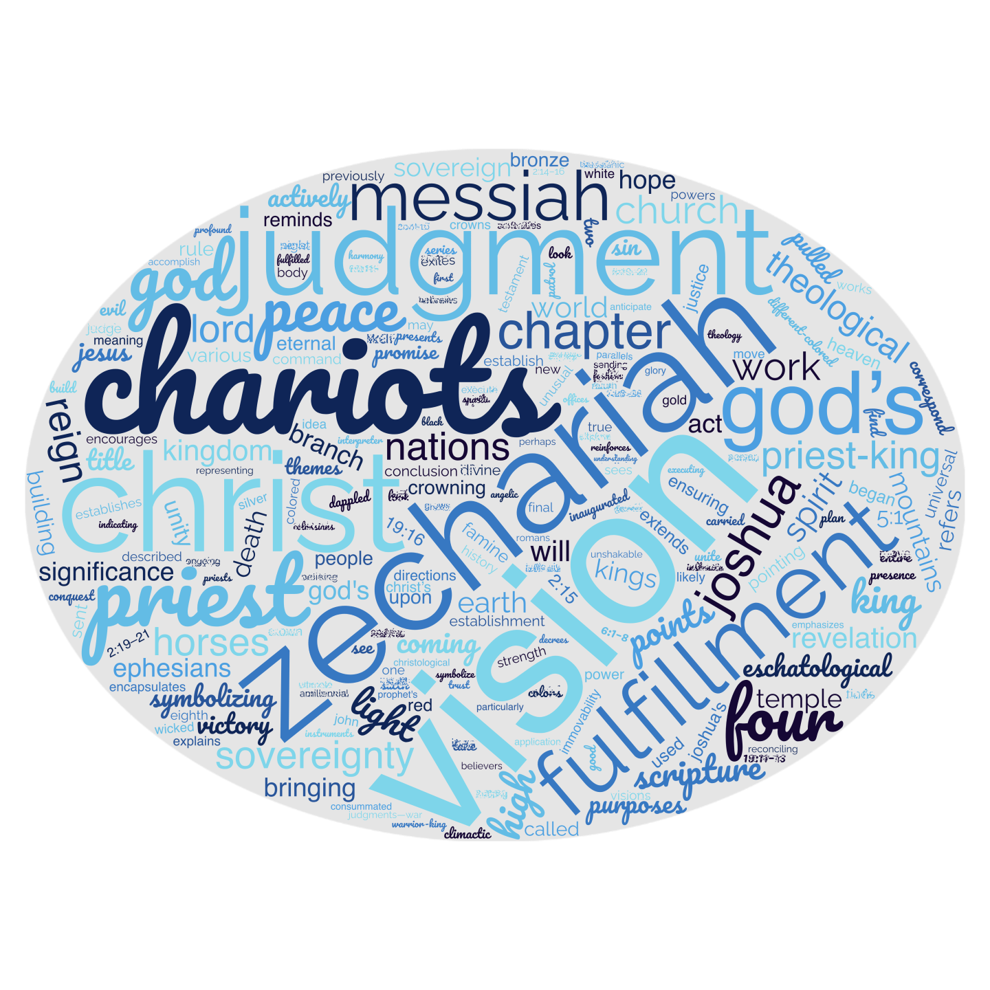 Zechariah 6 Summary – Explaining The Book