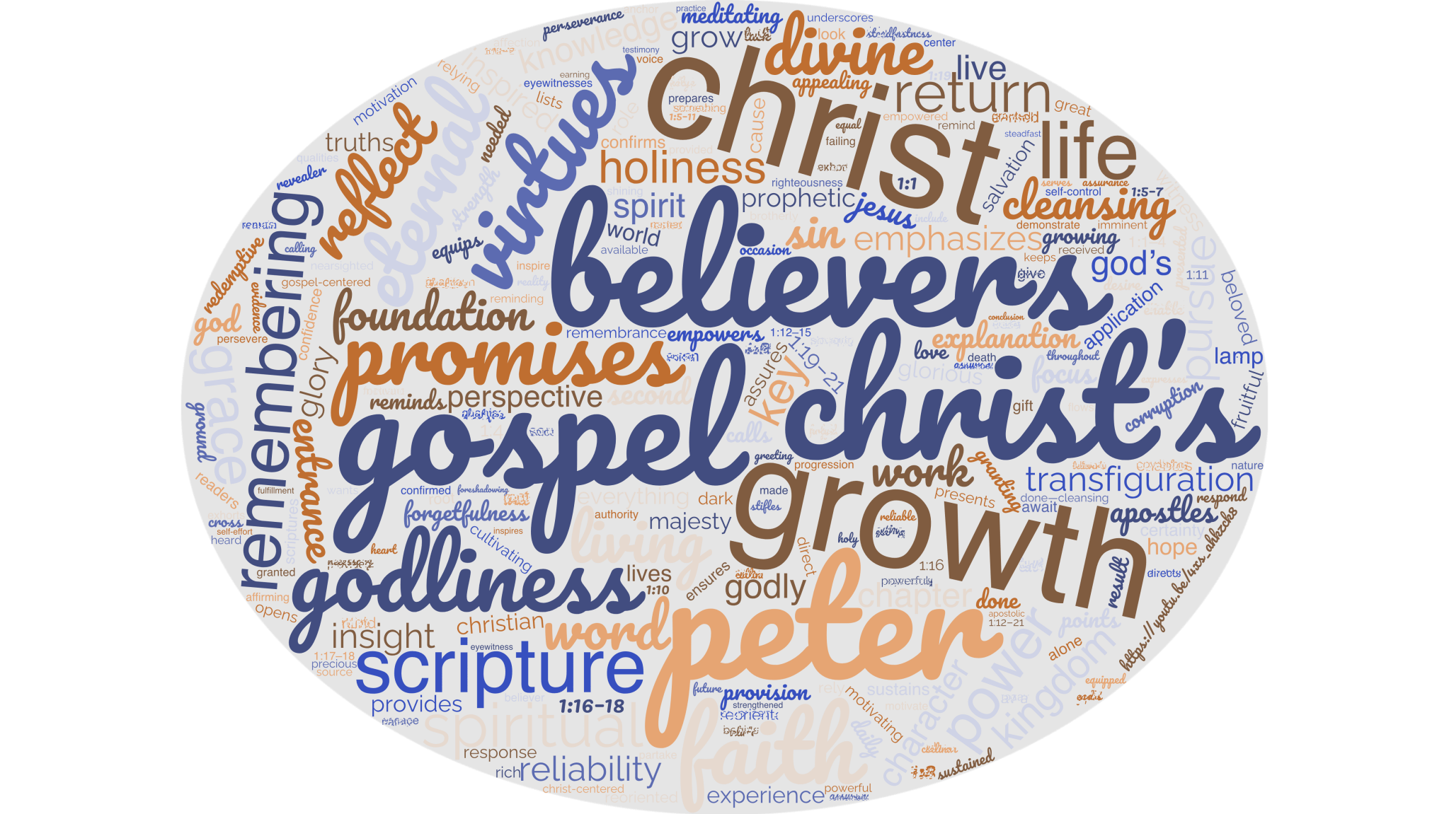 2 Peter 1 Meaning – Explaining The Book