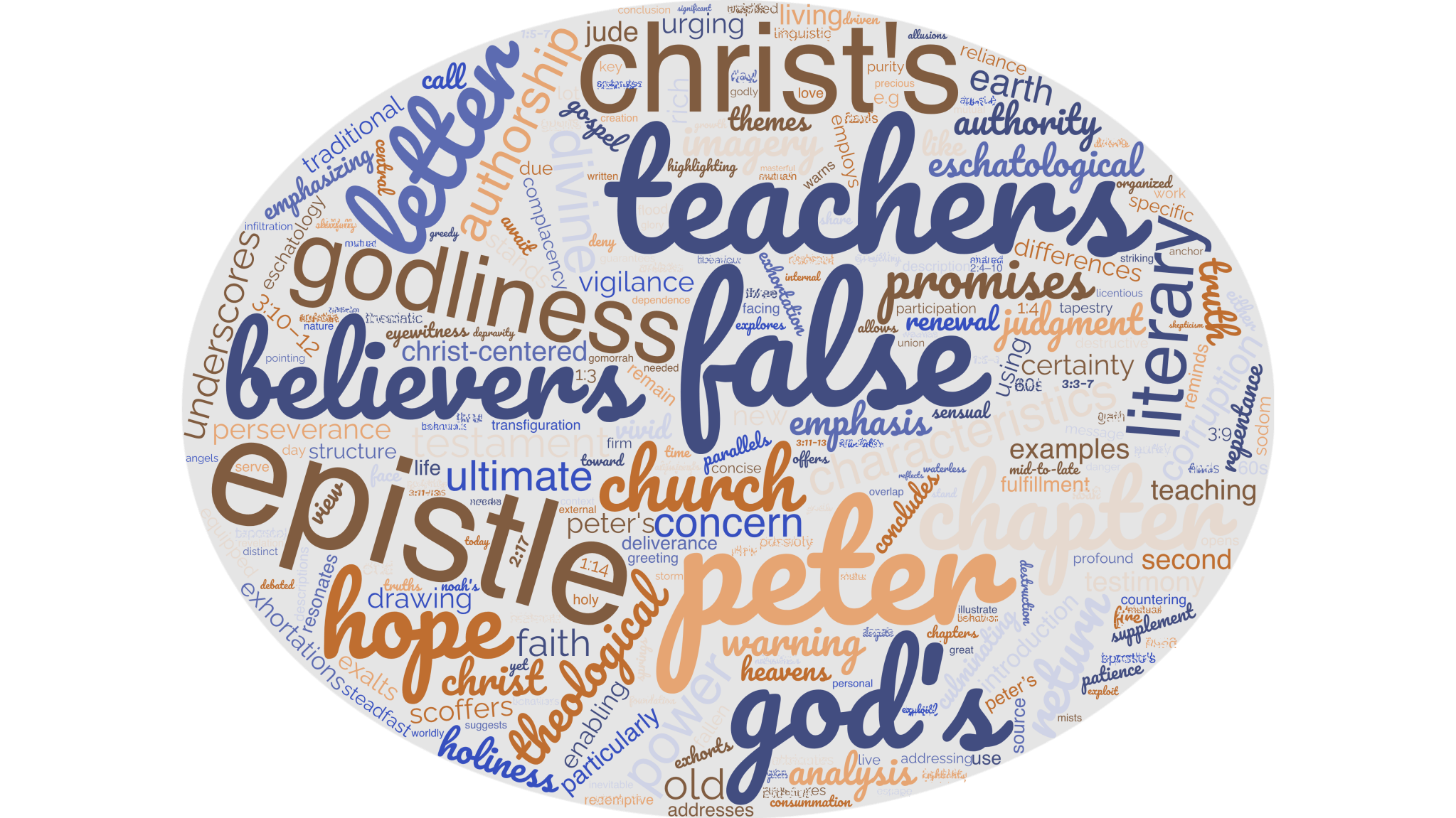 2 Peter Literary Analysis – Explaining The Book