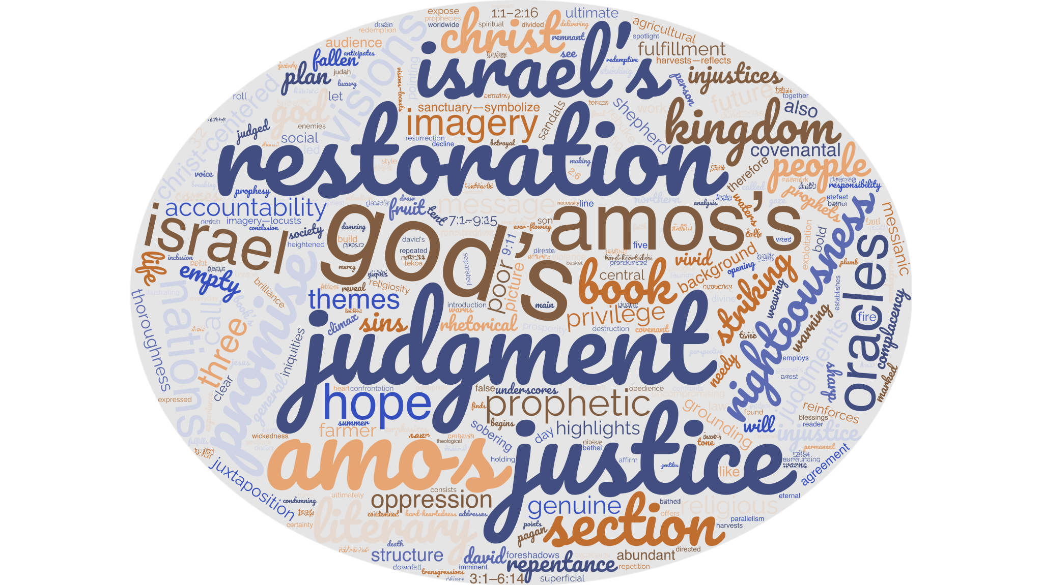 Amos in the Bible – Explaining The Book