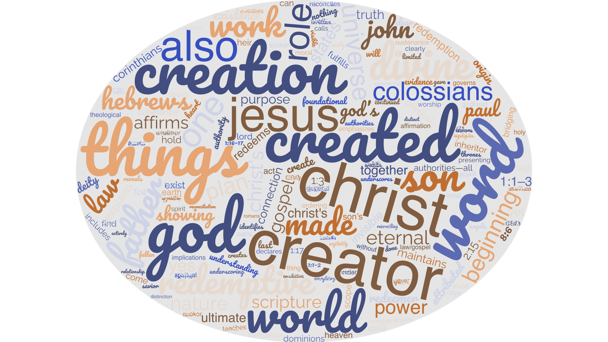 Did Jesus Christ create the world? – Explaining The Book